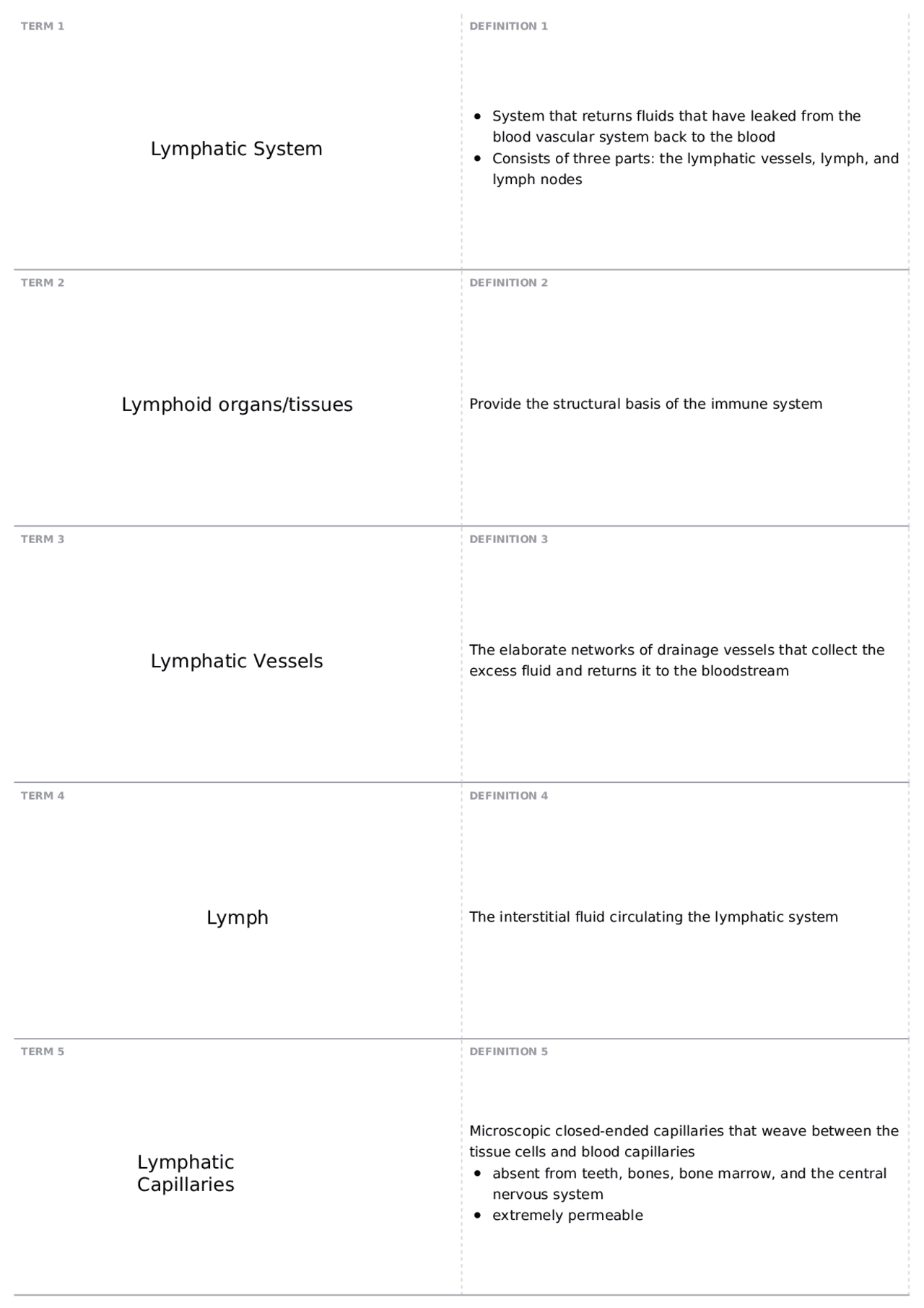 Lymphatic System | BIOL 2510 - HUMAN ANATOMY AND PHYSIOLOGY II ...