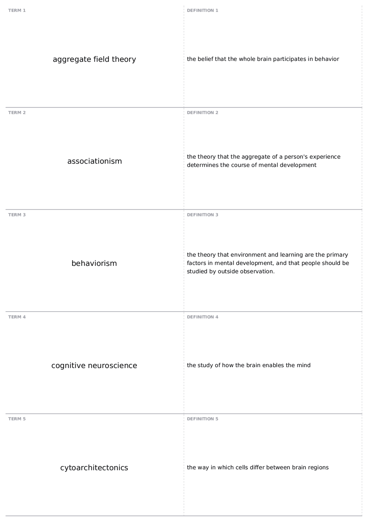 Neuroscience Terminology: A Comprehensive Glossary | Quizzes Psychology ...