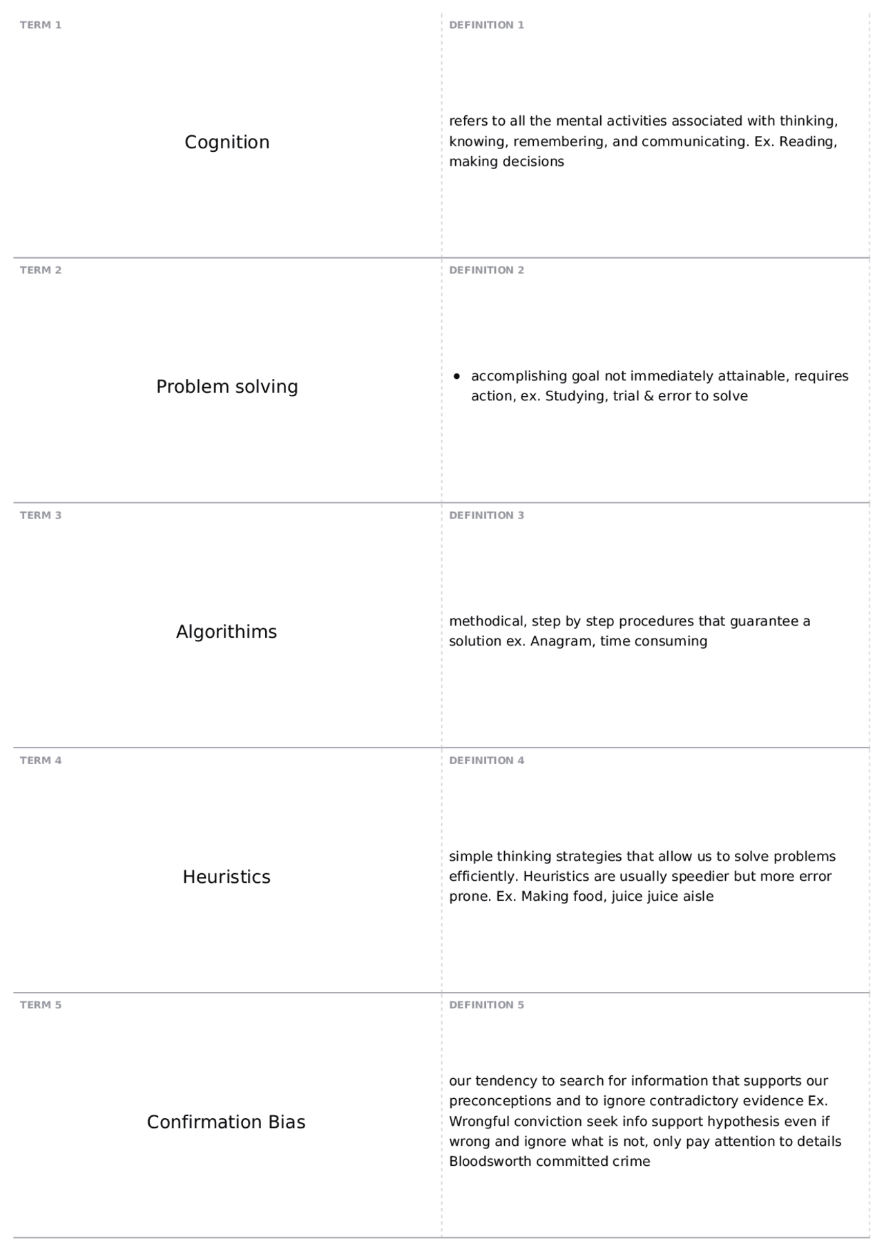 Cognitive Psychology: Terms & Definitions for Thinking, Problem Solving ...