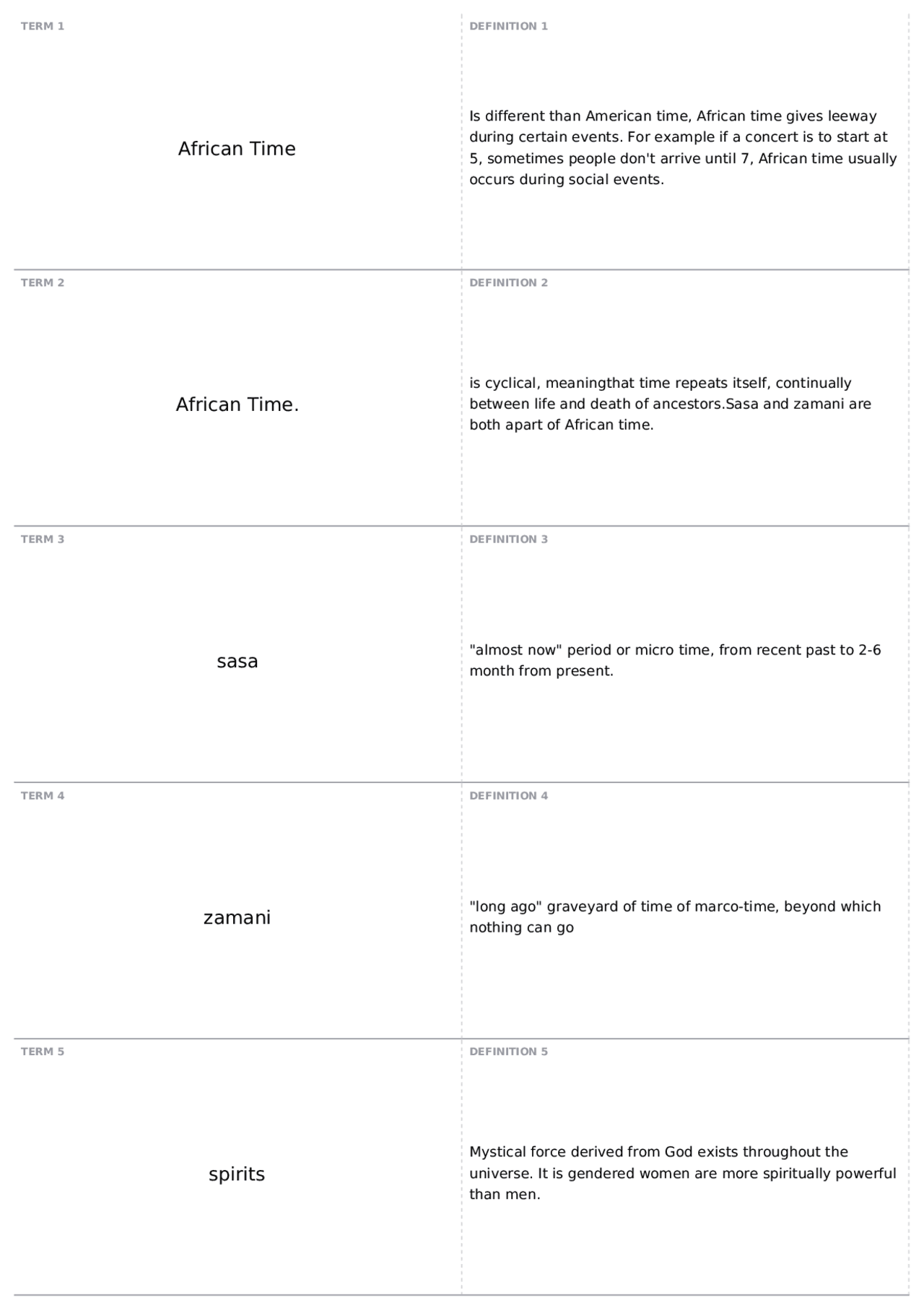 Concepts in African Culture, Religion, and Society | Quizzes ...