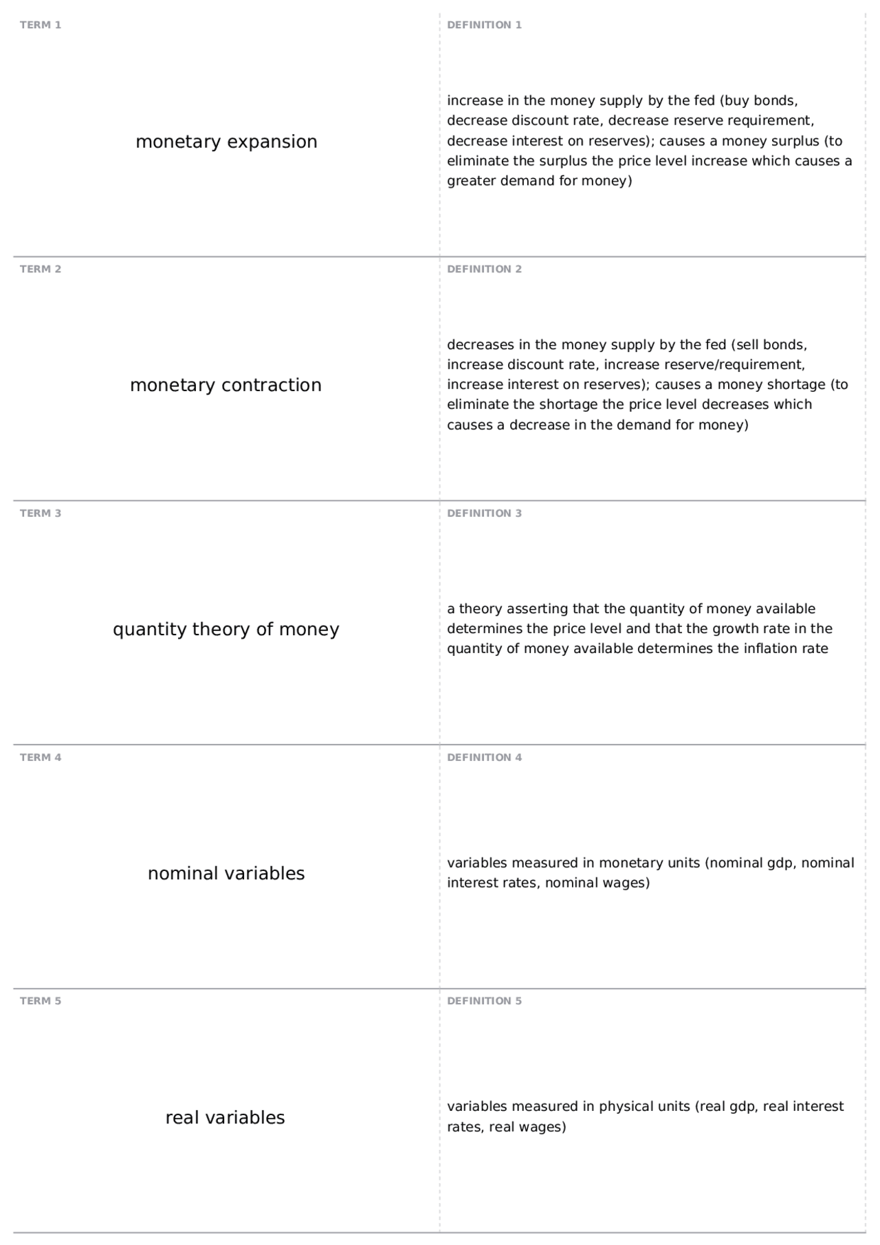 Economics Terms: Monetary Policy, Inflation, and Aggregate Demand ...