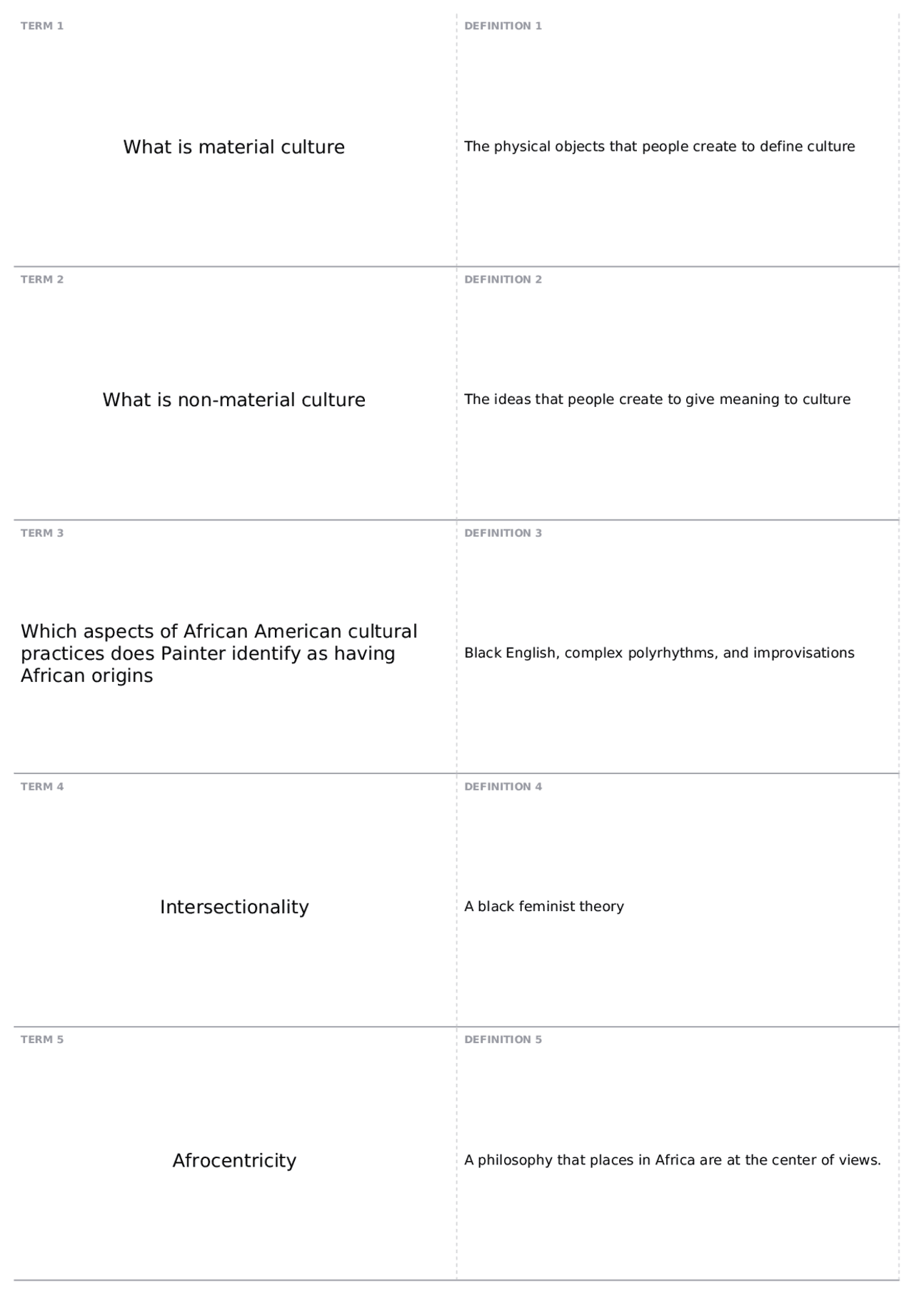 Term 1: An Introduction to African American Culture and History ...