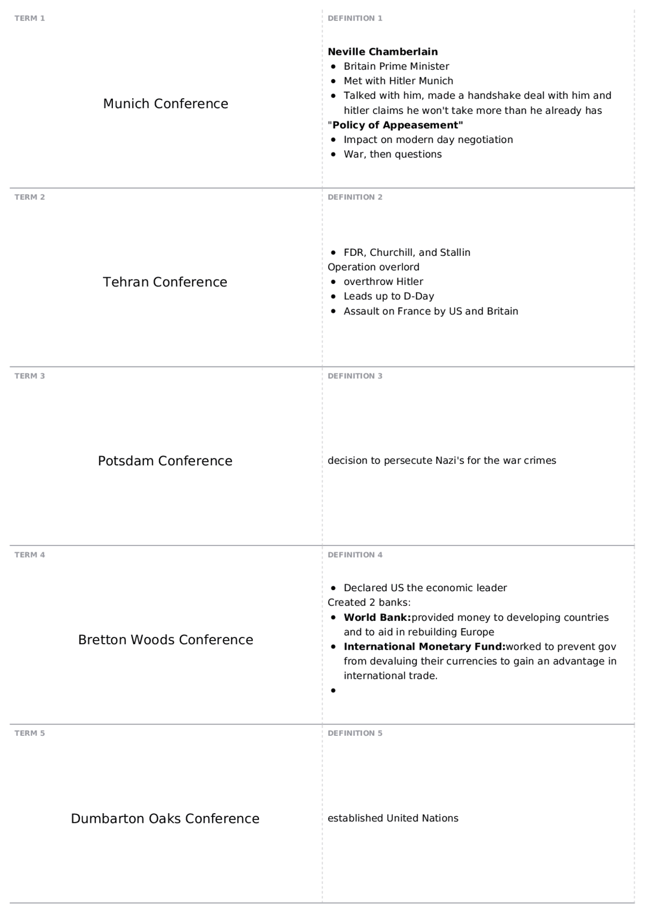 Conferences | HIST 2112 - America Since 1890-Honors - Docsity