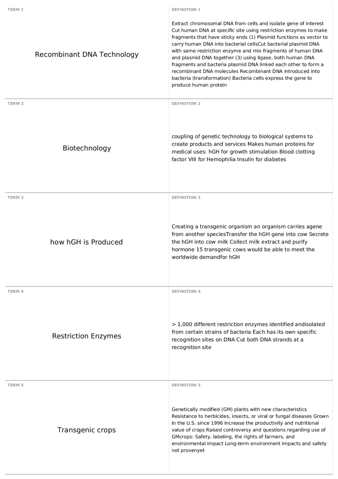 Recombinant DNA Technology and Biotechnology: Terms, Definitions, and ...
