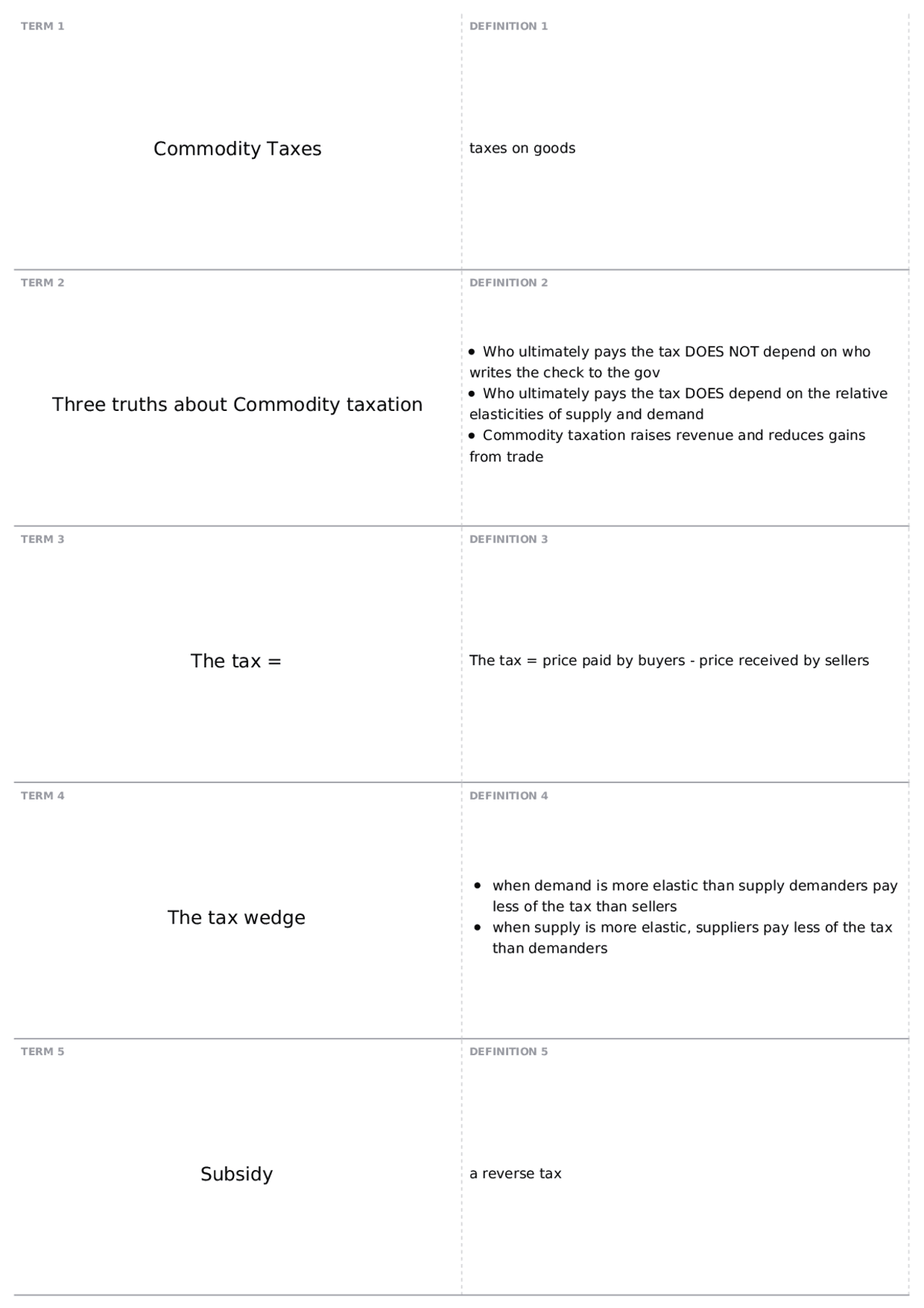 Chapter 6 - Taxes and subsidies | ECON 211 - PRINCIPLES OF MICRO - Docsity