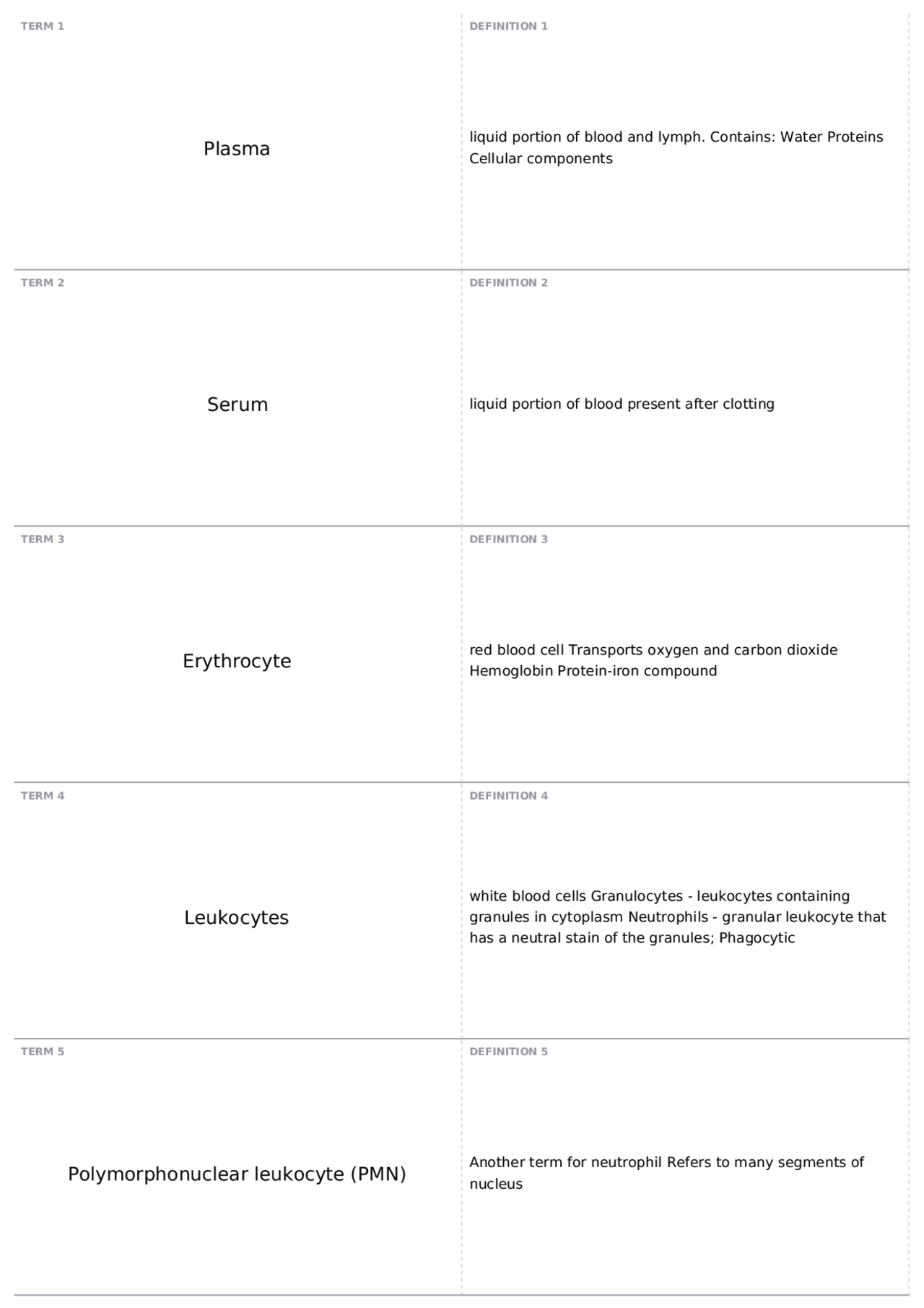 Medical Terminology | PHRM 3010 - Introduction to Pharmacy - Docsity