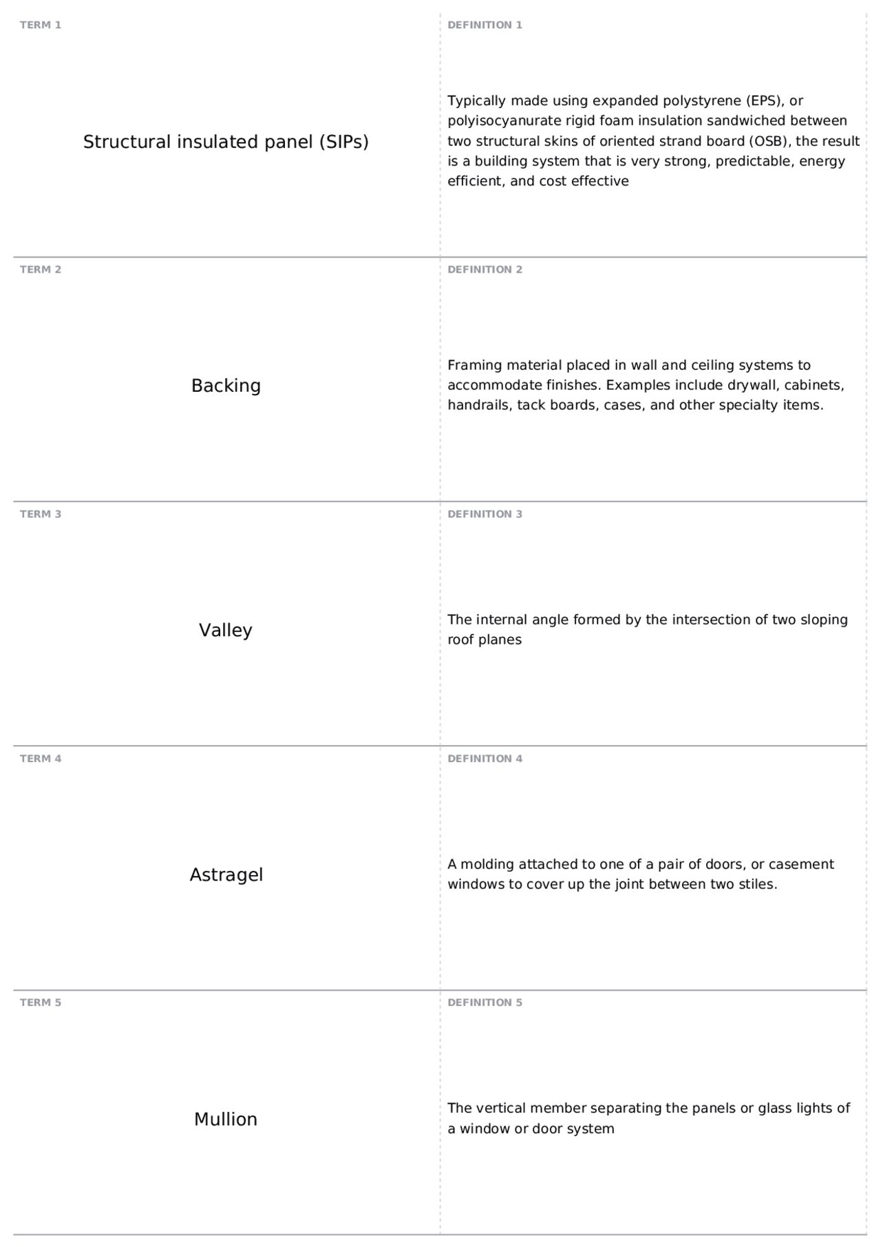 Exam 3 | CON 151 - Construction Materials and Methods | Quizzes ...