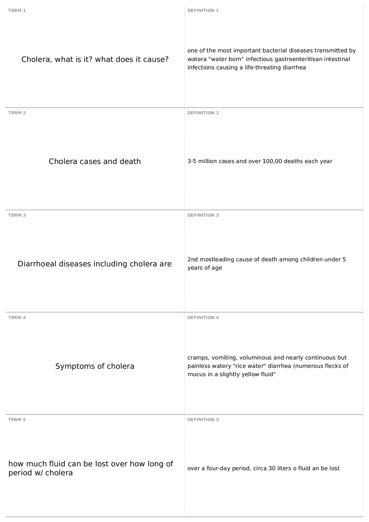 Cholera | BIOLOGY 207 - Intro Micro - Docsity