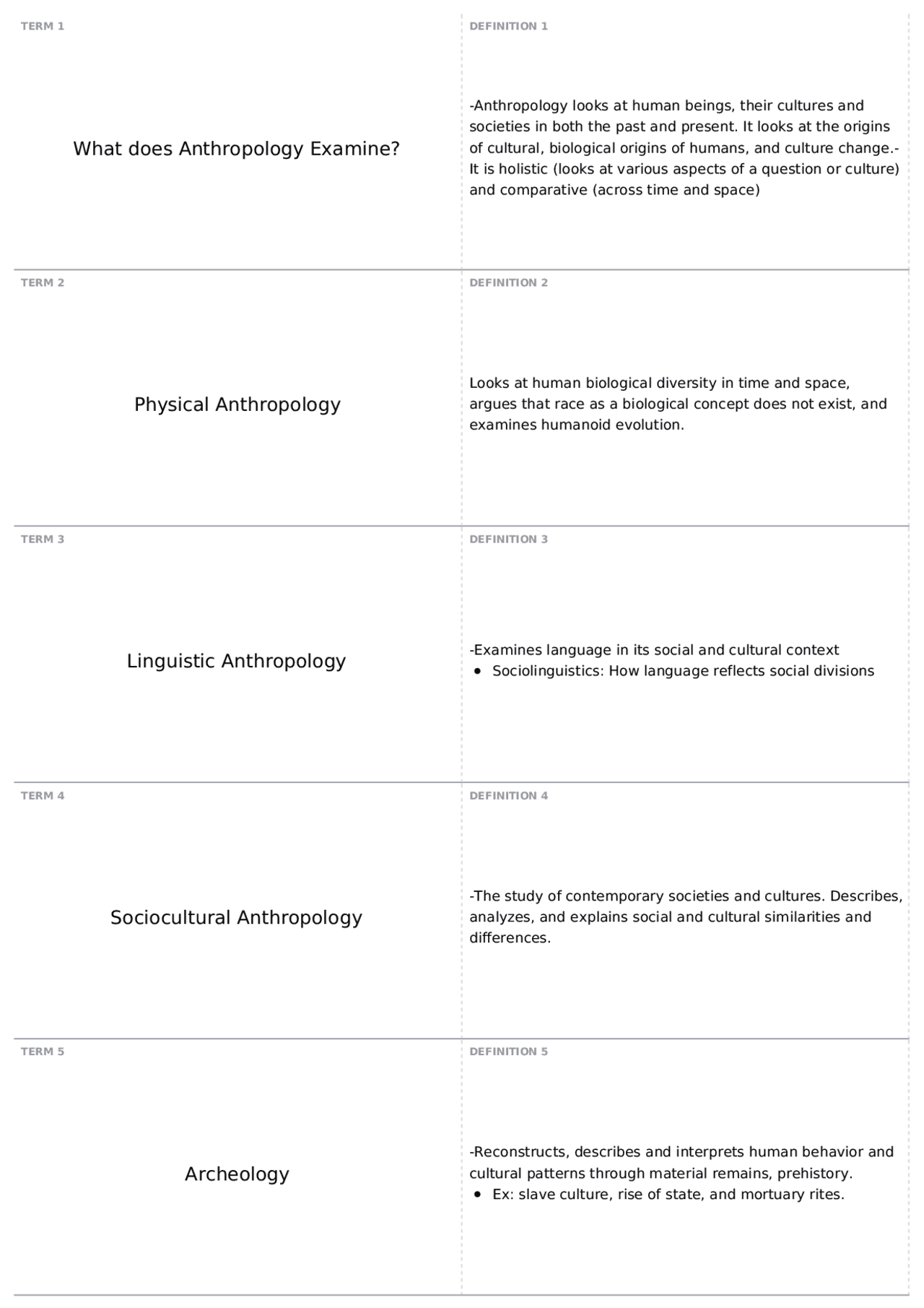 Exam 1 | ANP 201 - Intro to Cultural Anthropology | Quizzes ...