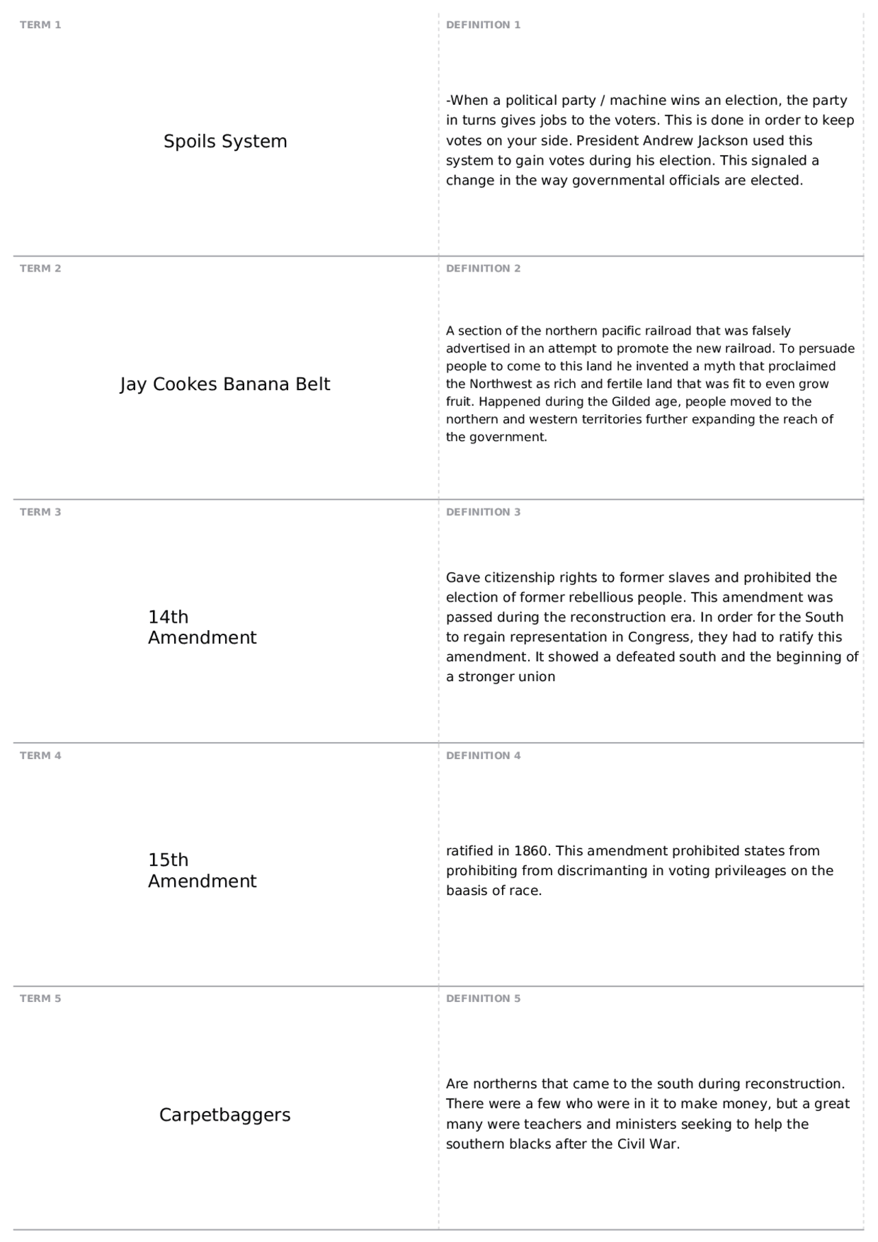Terms and Definitions: Reconstruction Era and Industrialization in ...