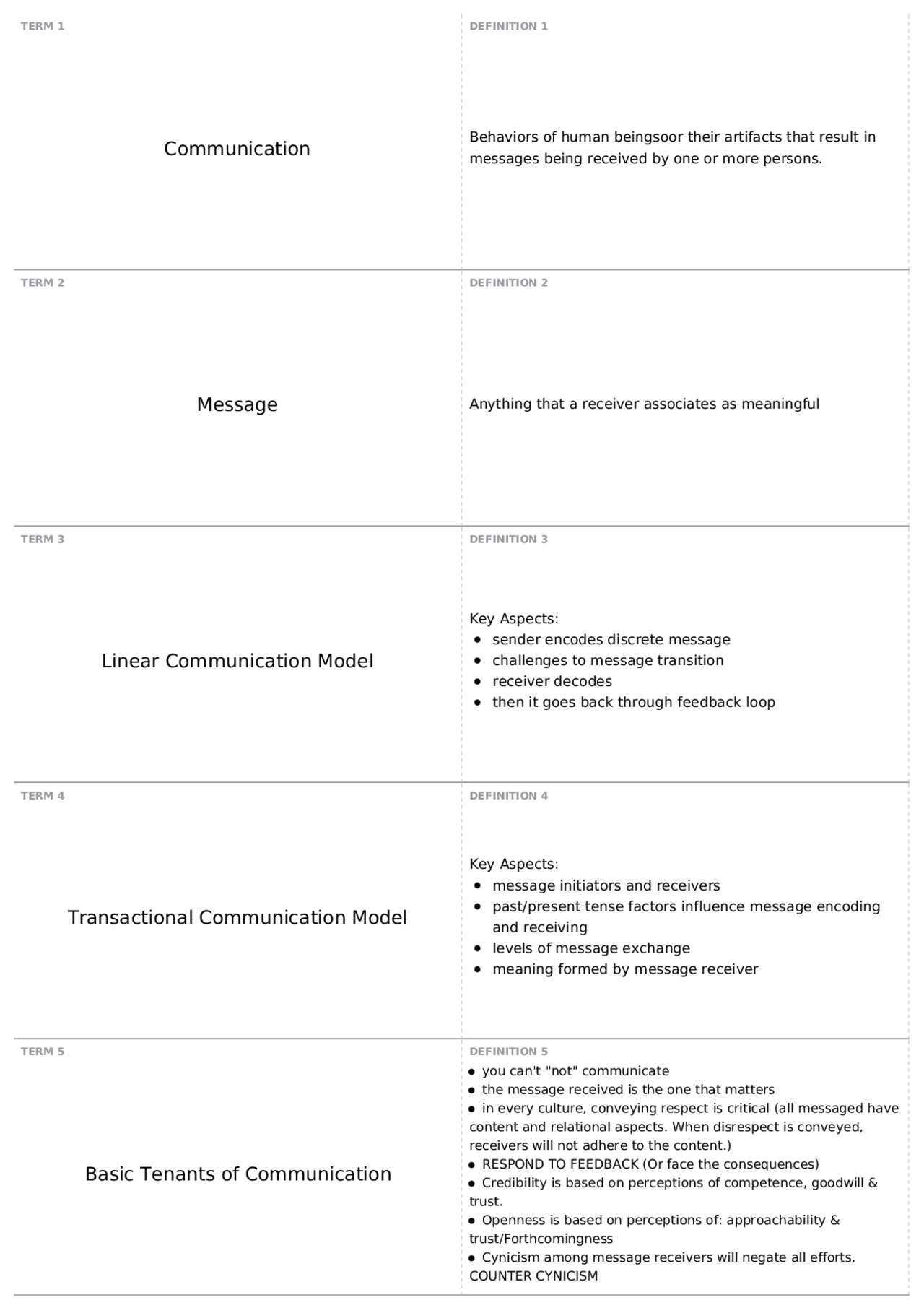 Exam 1: Miller | COM 240 - Intro to Organizational Comm - Docsity