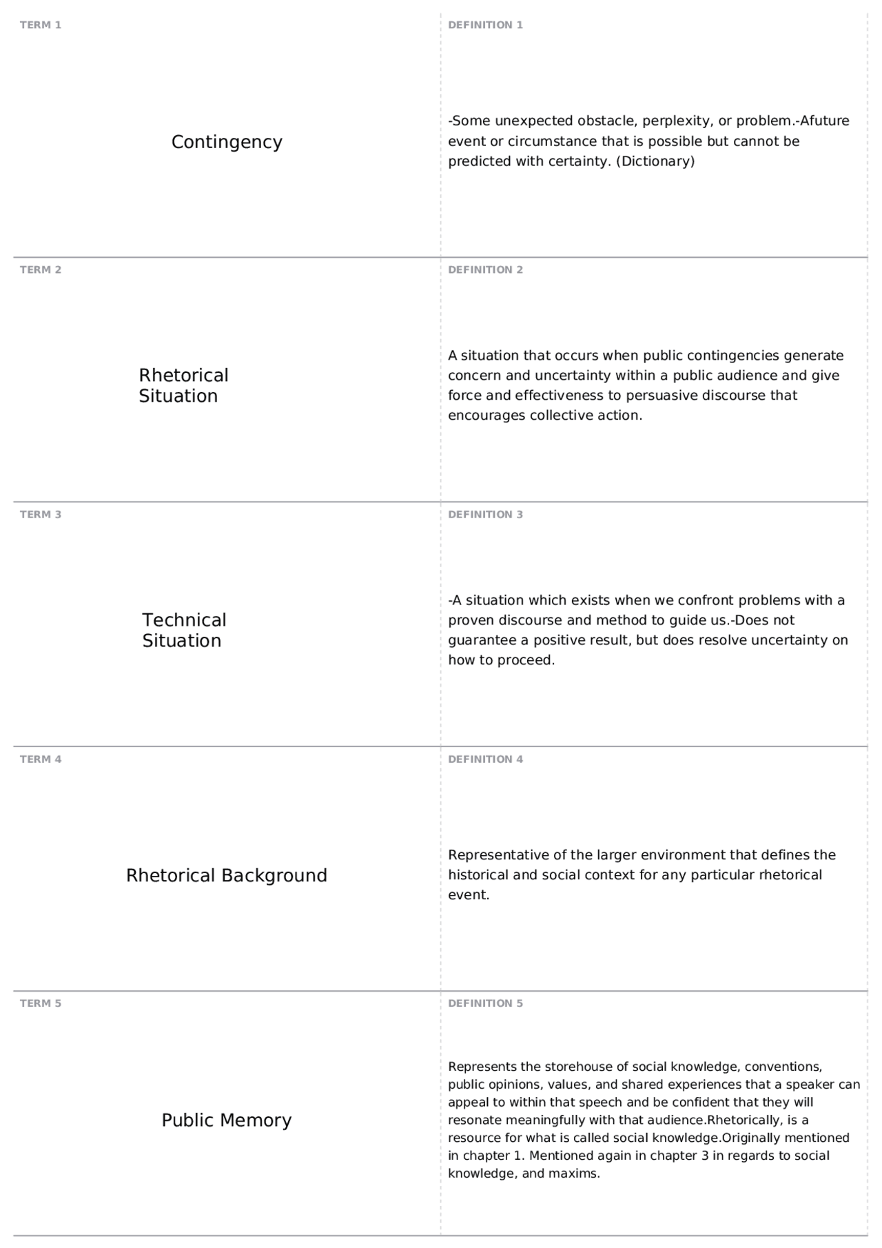 Chapter 3 The Rhetorical Situation-Key Words | CMST 2060 - PUBLIC ...