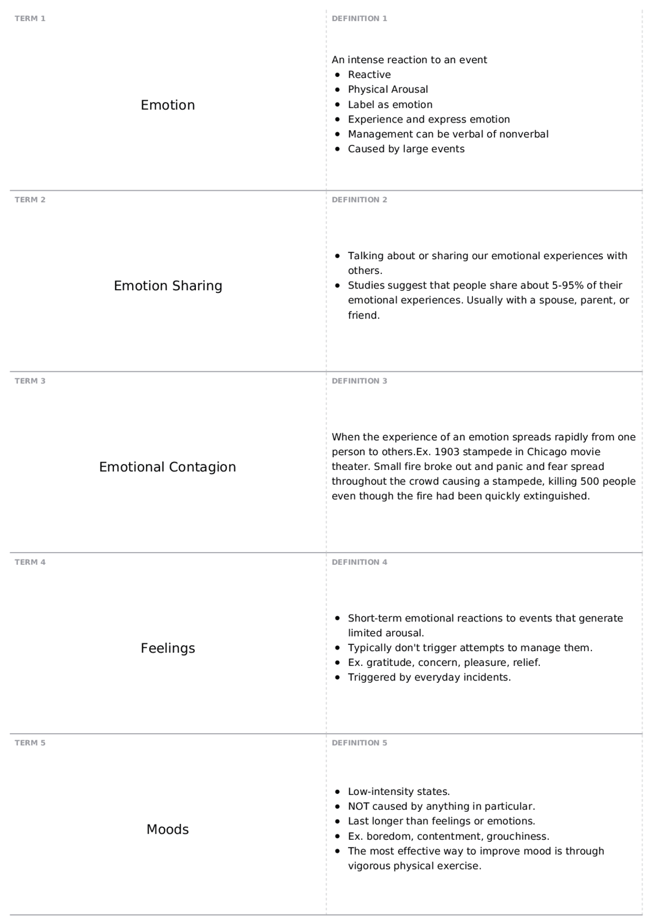 Exam 2, part 4 | COM 225 - An Intro to Interpersonal Comm - Docsity