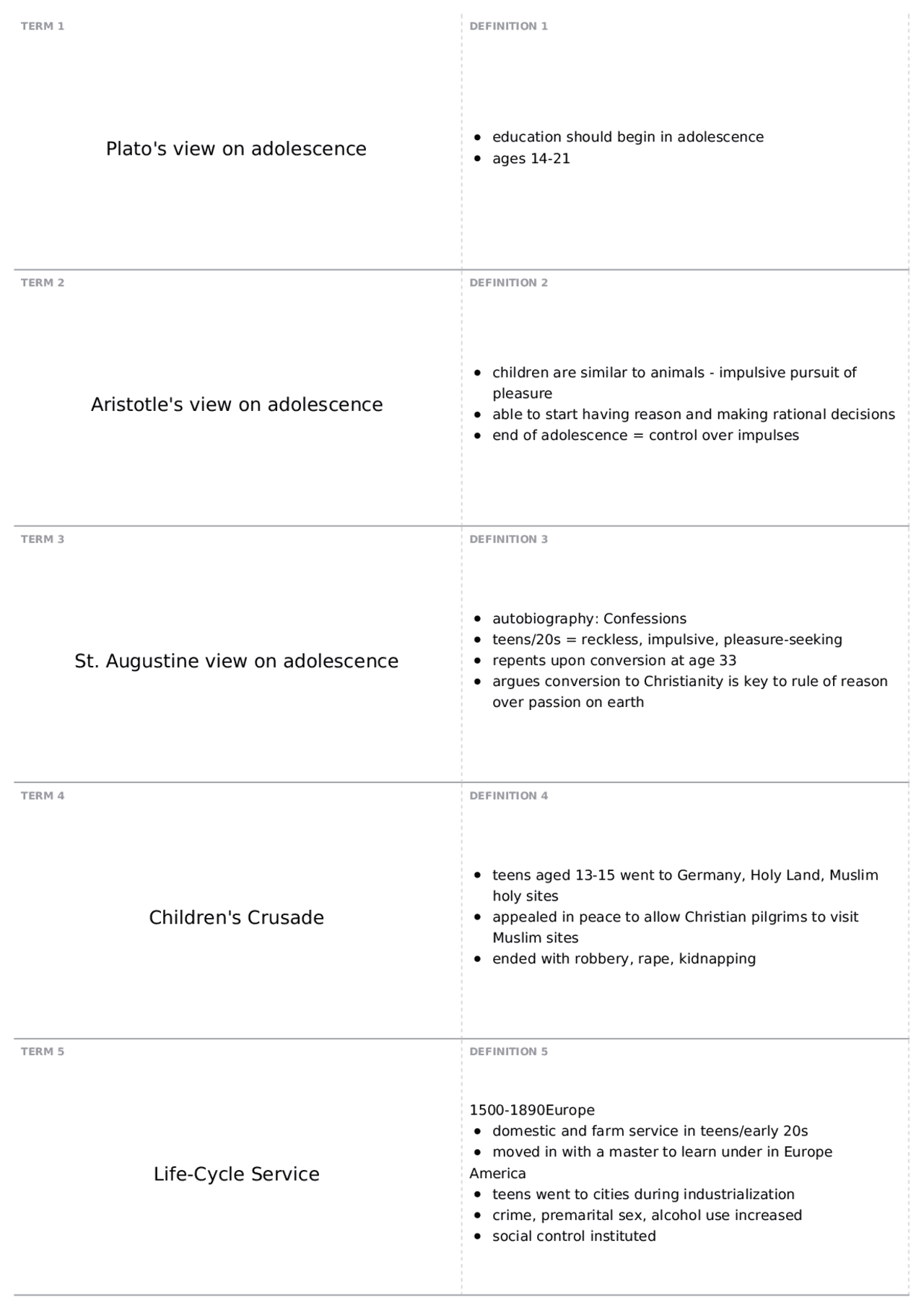 Test 1 Chp 1-3 | HDFS 3700 - Adolescence and Young Adulthood Survey ...