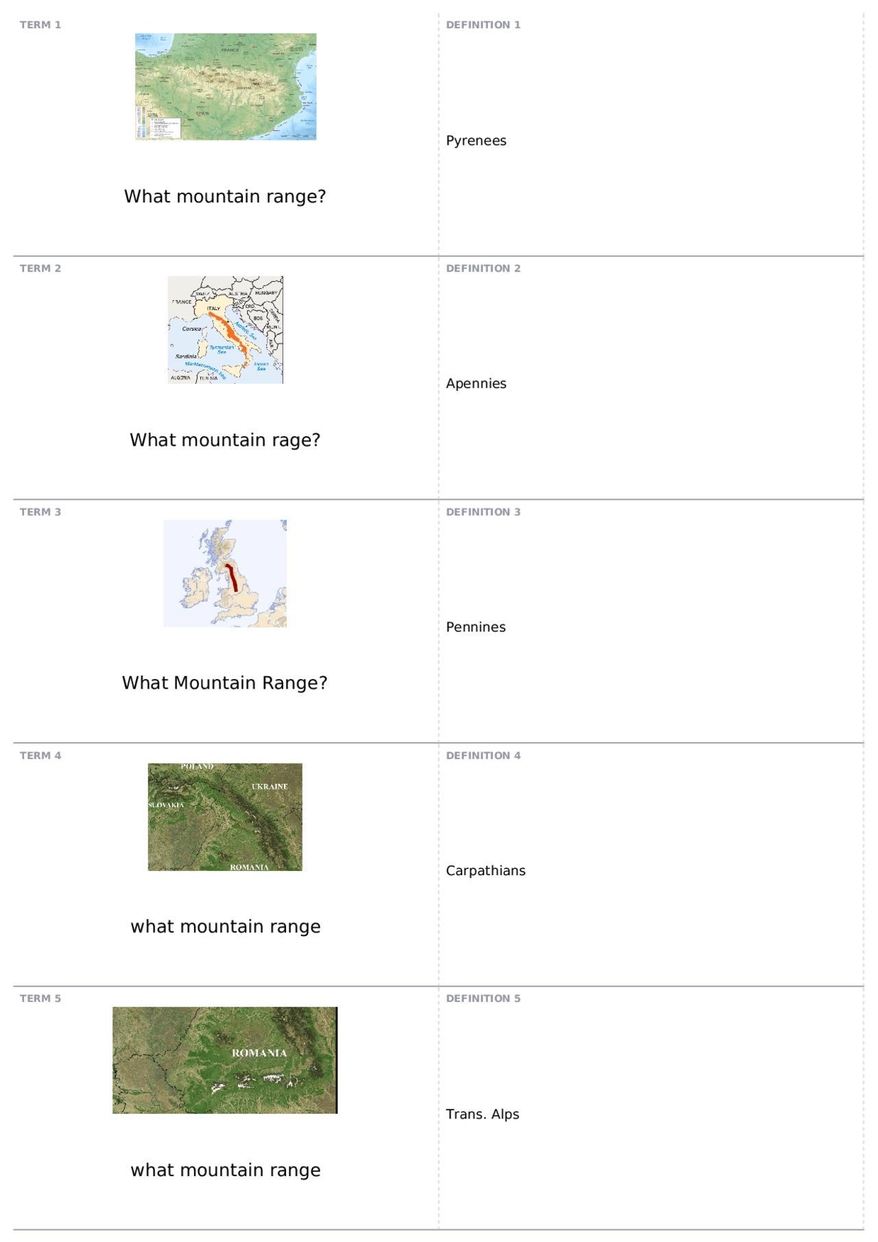 Geo of Europe Map Quiz 1 | GR 4223 - Geog Of Europe - Docsity