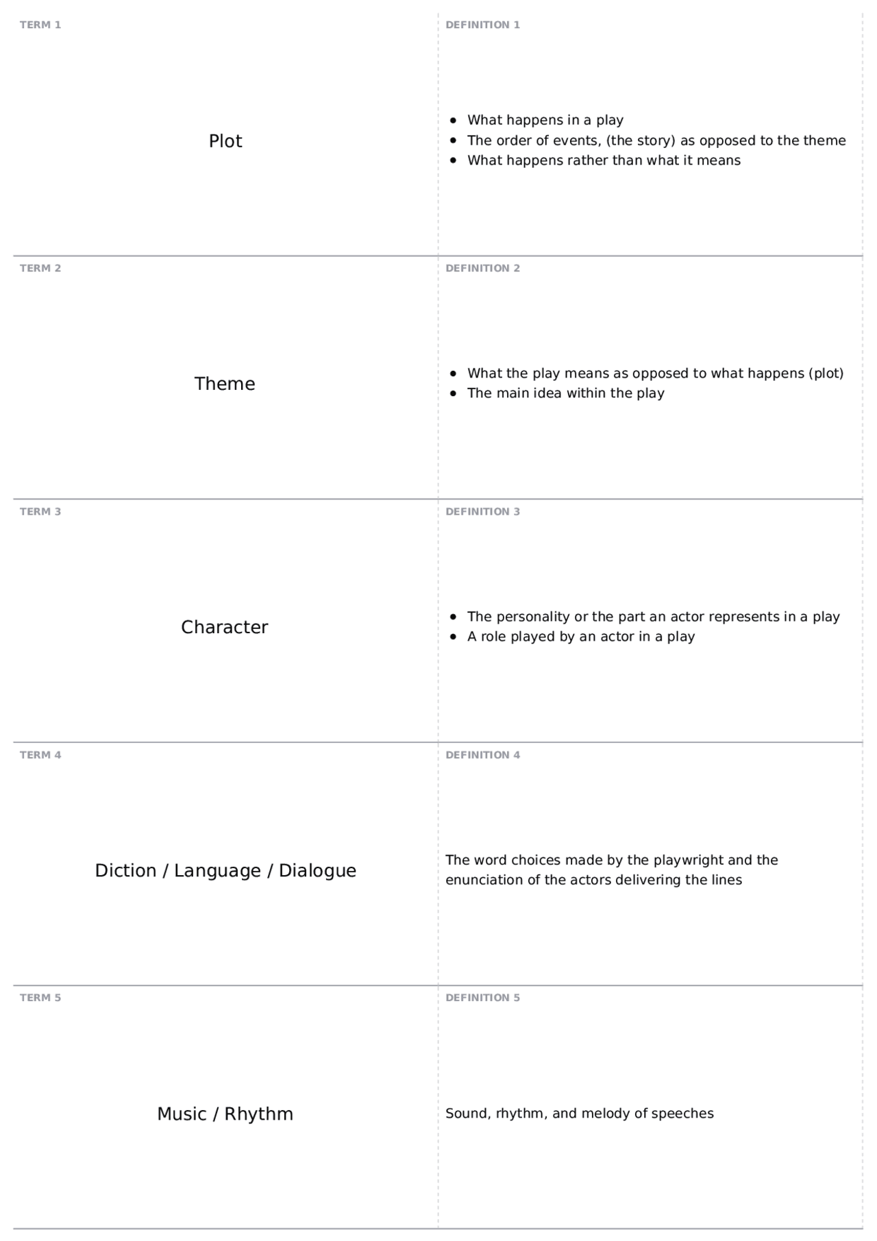 Elements of Drama | ENGL 2029 - DRAMA | Quizzes Playwriting and Drama ...