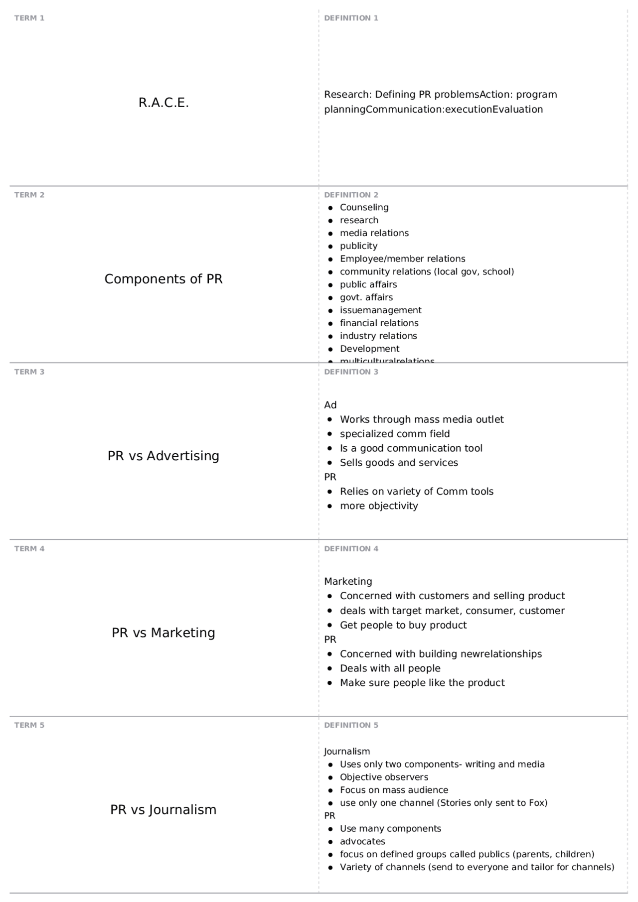Exam 1 Part 4 Comm 2044 Principles Of Public Relations Quizzes