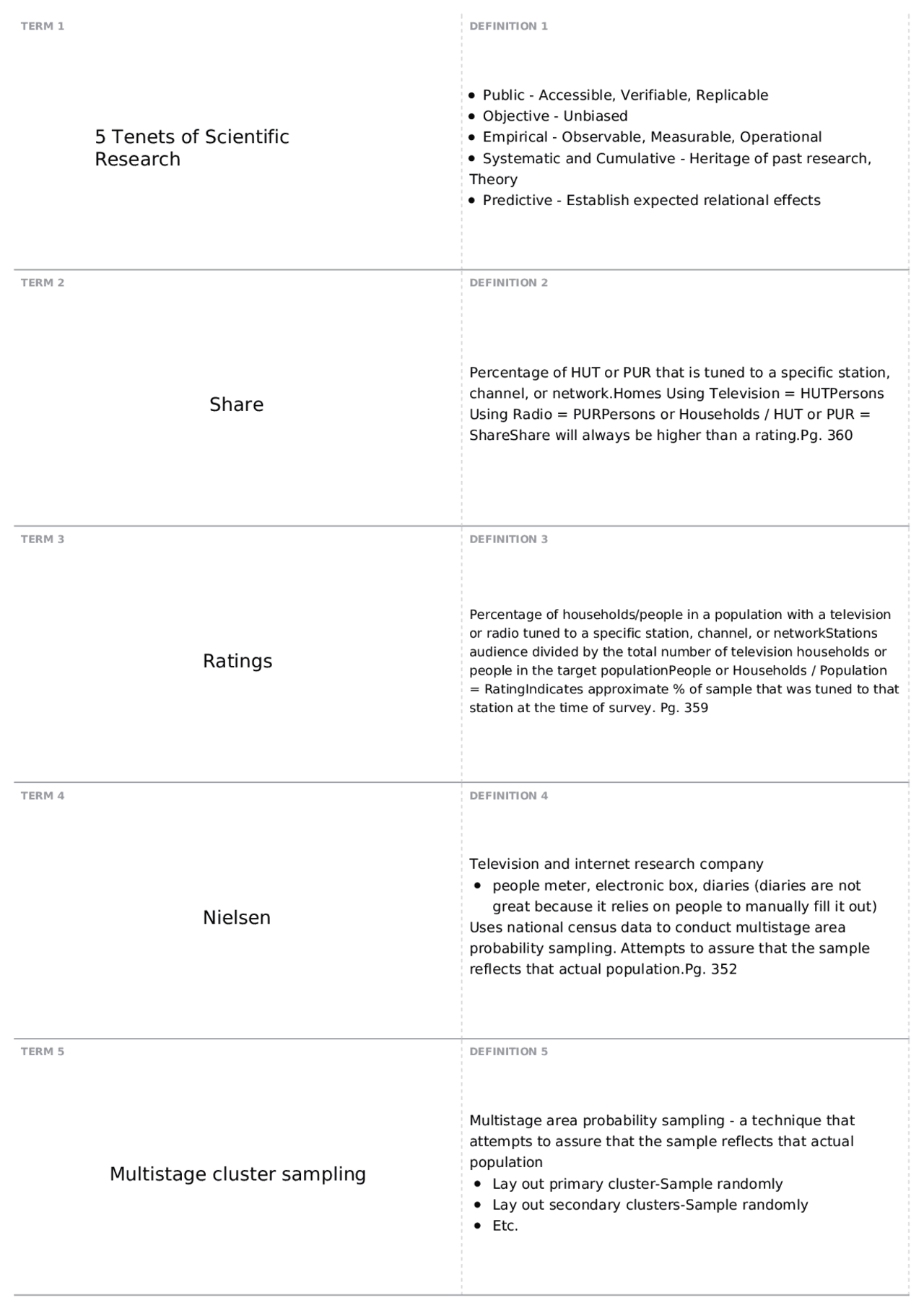 Exam 1, part 2 | COMM 2124 - Intro Comm Research - Docsity
