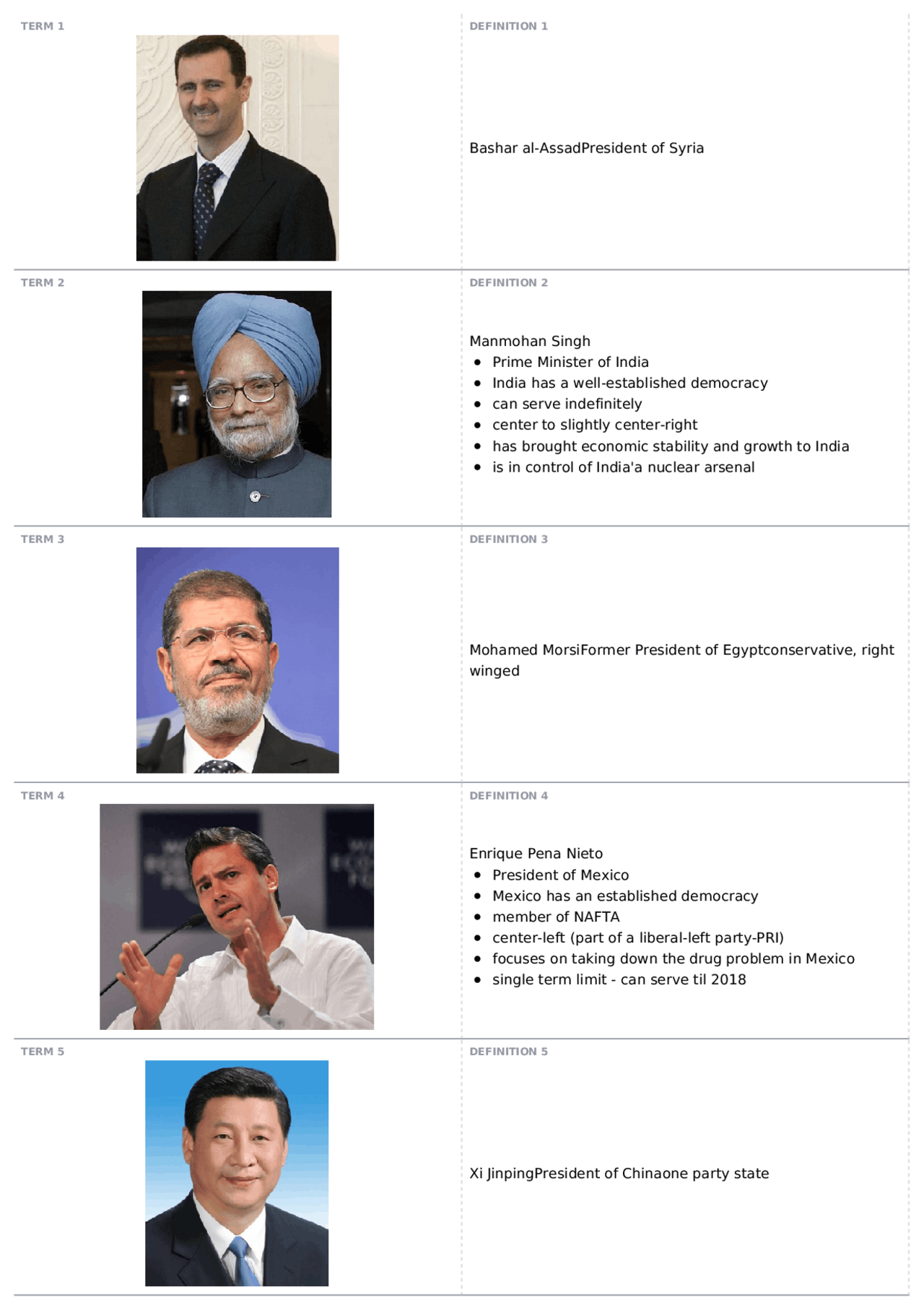 World Leaders 2014 | GEOG 1014 - World Regions - Docsity
