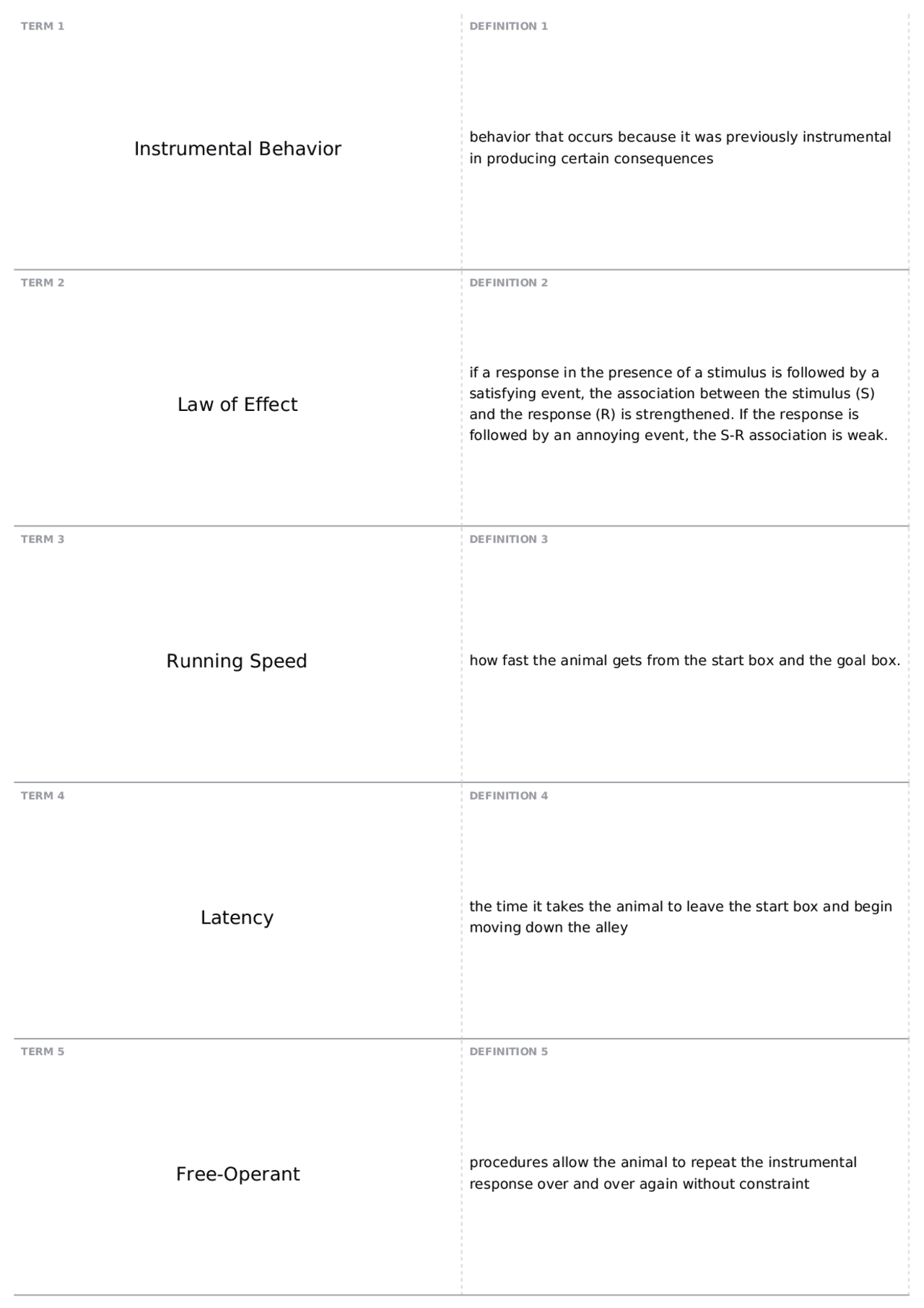 Theory Terms: Instrumental Behavior, Law of Effect, Reinforcers ...