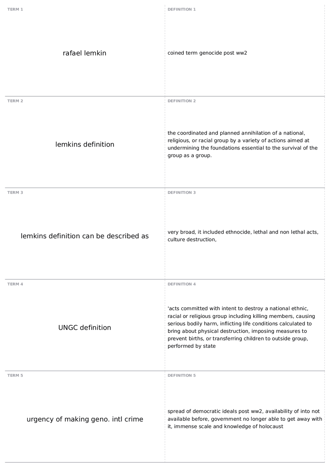 Understanding Genocide: Definitions, Historical Context, and ...