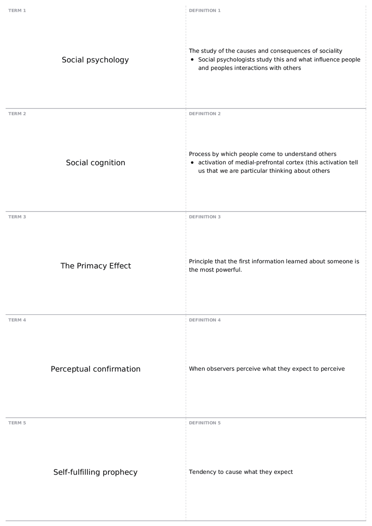 Social Psychology Terms and Definitions | Quizzes Psychology | Docsity