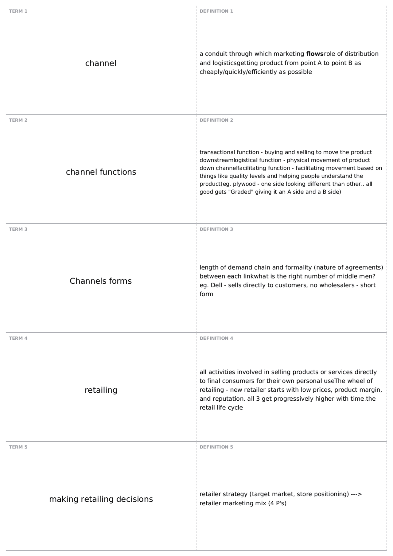 Marketing and Retailing Terminology and Concepts | Quizzes Marketing ...