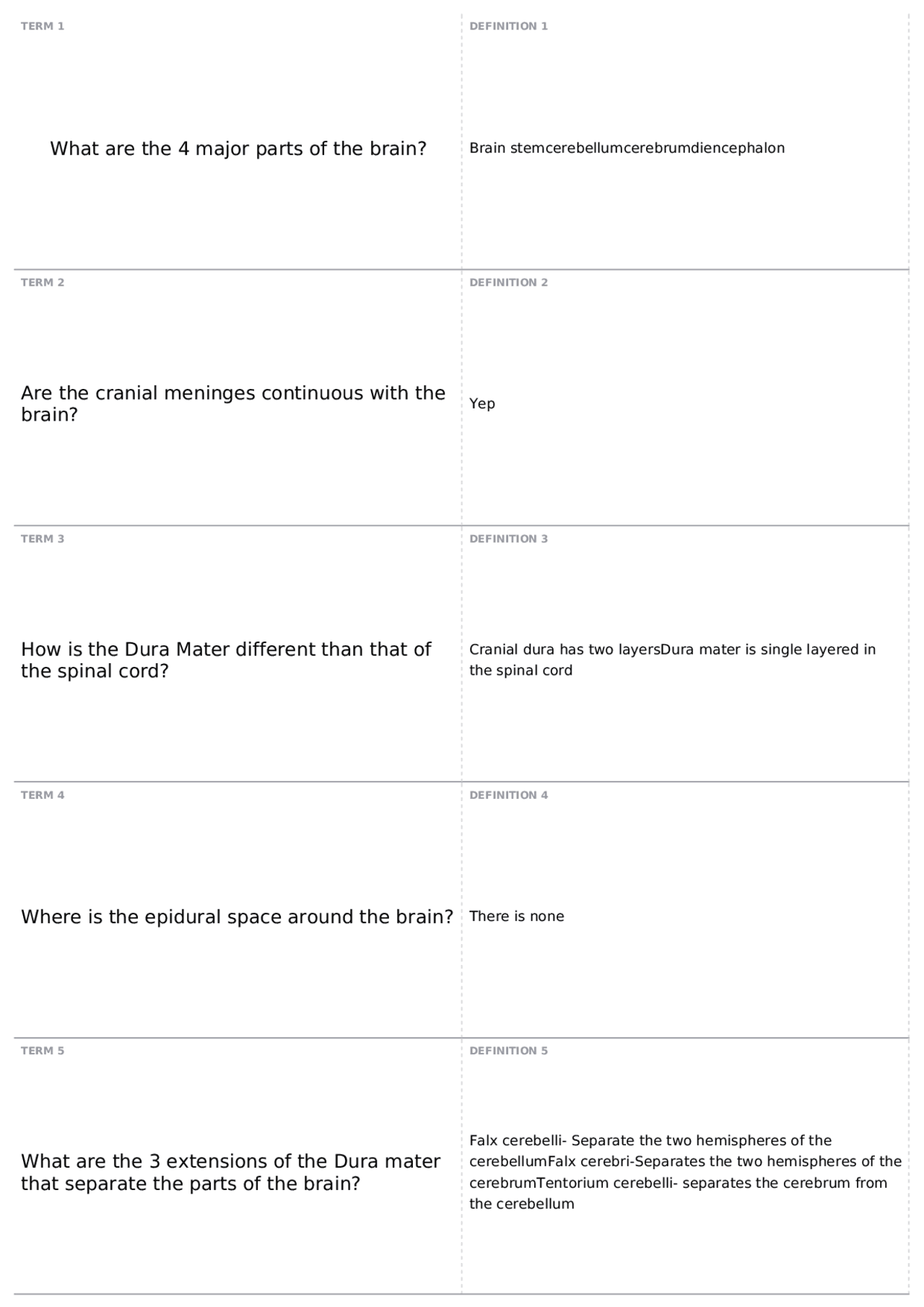 Anatomy of the Brain: Major Components, Cranial Nerves, and Functions ...
