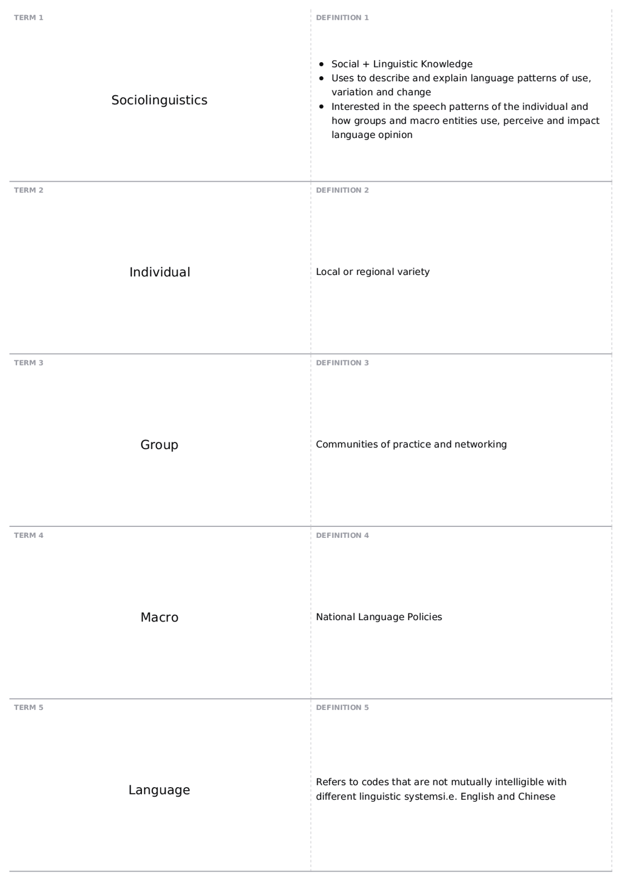 Final Exam, part 1 | LIN 401 - Introduction to Linguistics | Quizzes Linguistics | Docsity