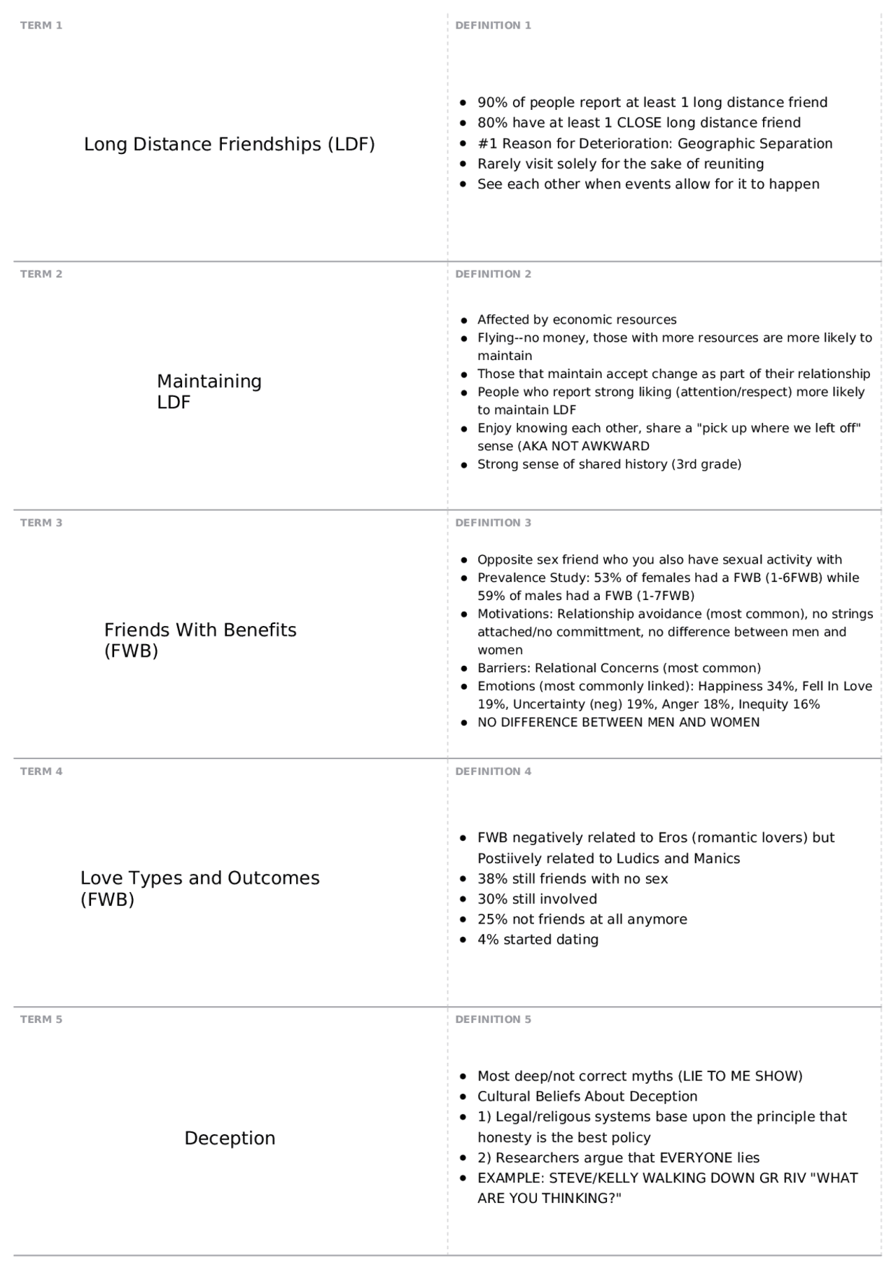 Chapter 4 Examples | COM 225 - An Intro to Interpersonal Comm - Docsity