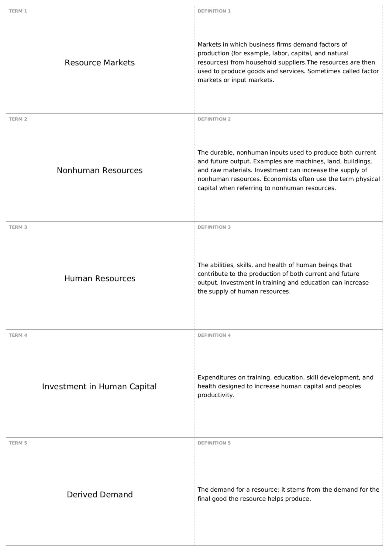 Chapter 12 Key Words | ECON 201 - Principles of Microeconomics - Docsity