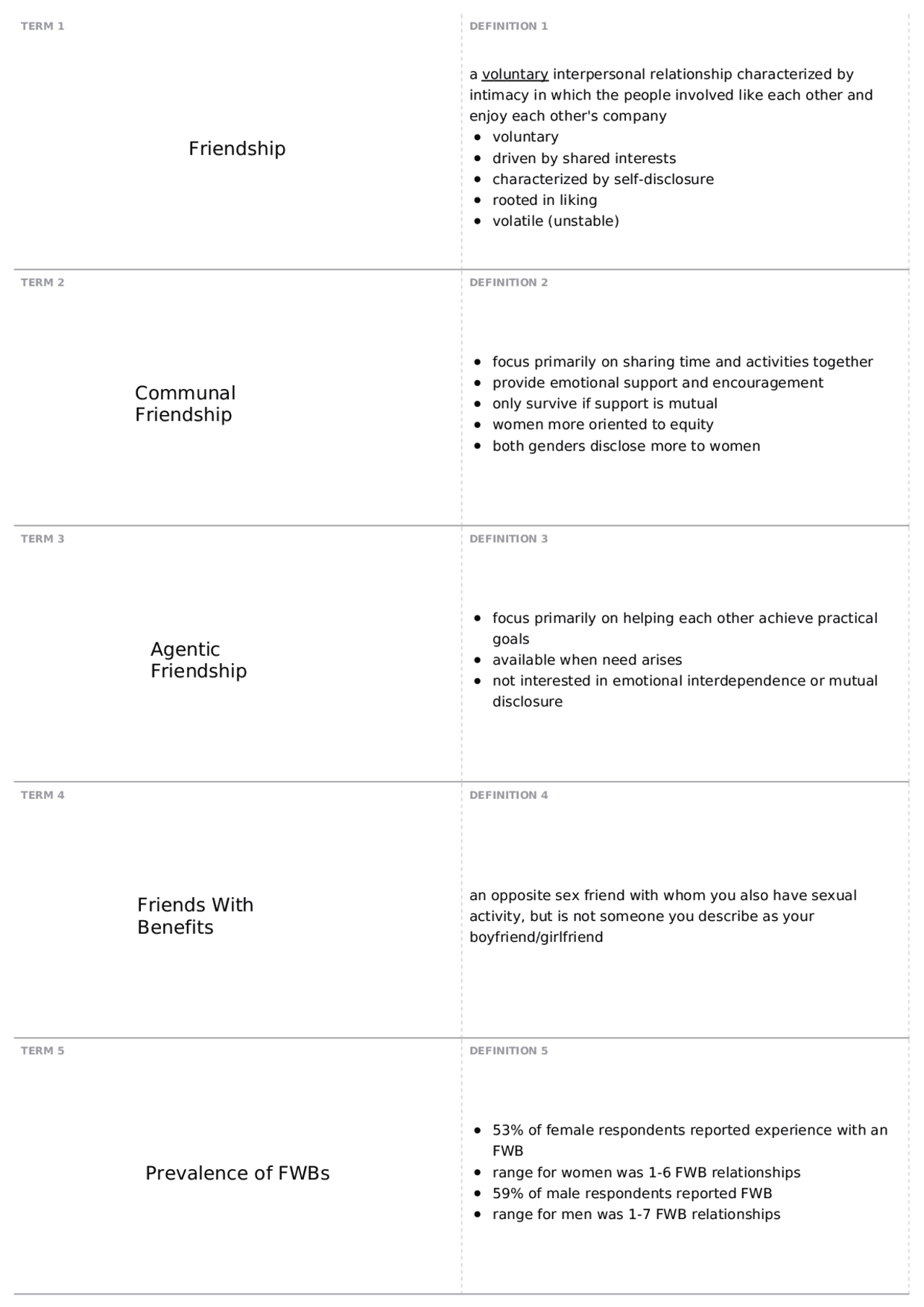 Exam 4, part 3 | COM 225 - An Intro to Interpersonal Comm - Docsity