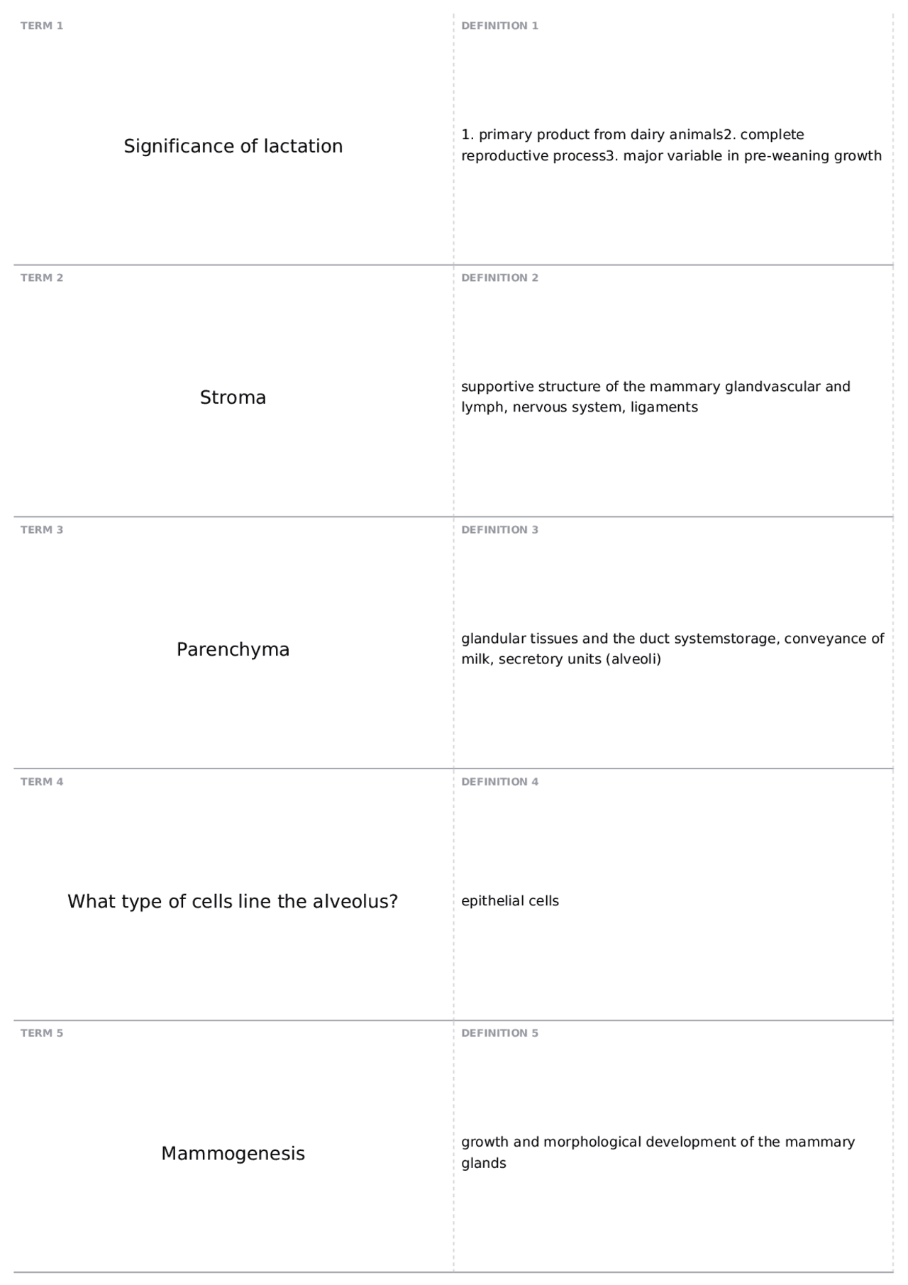 Lactation and Mammogenesis | ANS 315 - Anatomy & Physiology Farm Anml ...
