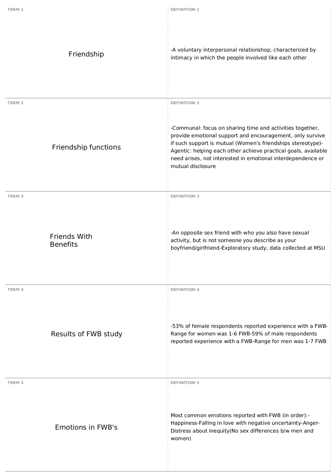Exam 4 Part 1 Com 225 An Intro To Interpersonal Comm Docsity