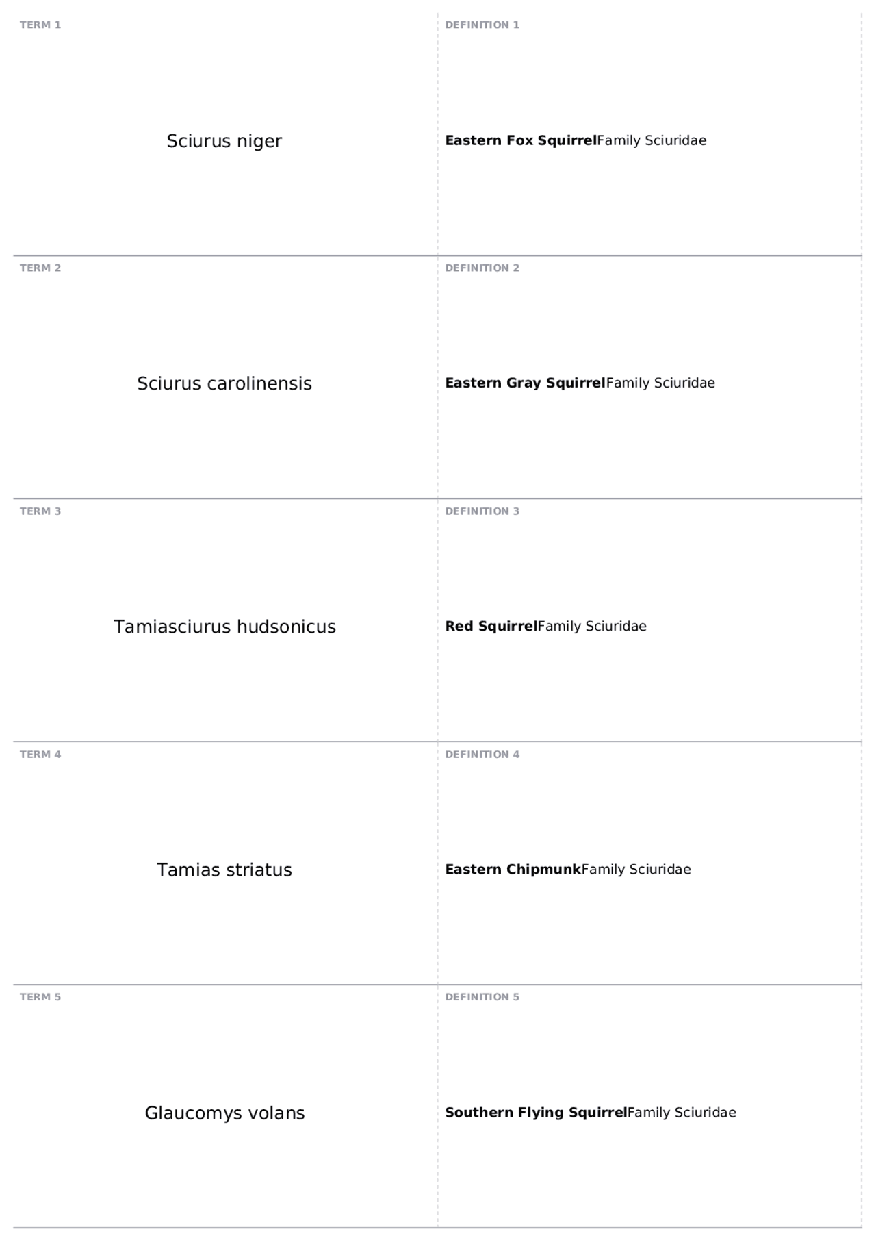 Species Names (Practical 2) | ZOL 365 - Biology of Mammals - Docsity