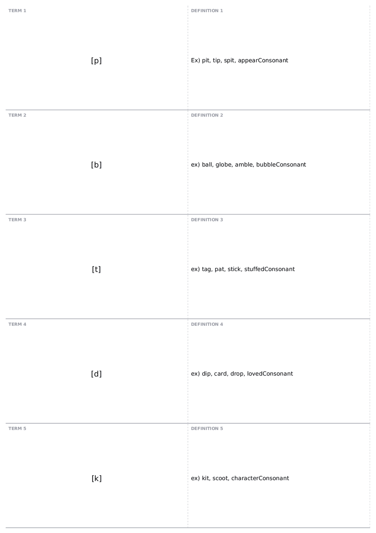 Phonetic Symbols | LING 2100 - The Study of Language - Docsity