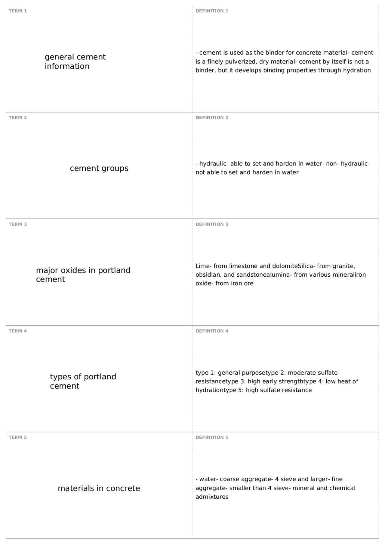 Cement and Concrete: Terms, Definitions, and Properties | Quizzes Civil ...