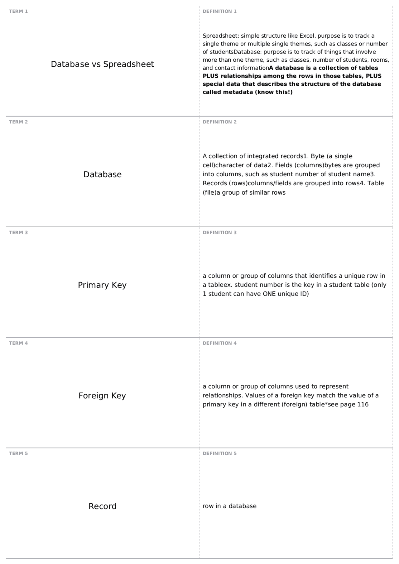 Chapter 5 | ACIS 1504 - Intro to Bus Analytics & BI | Quizzes ...