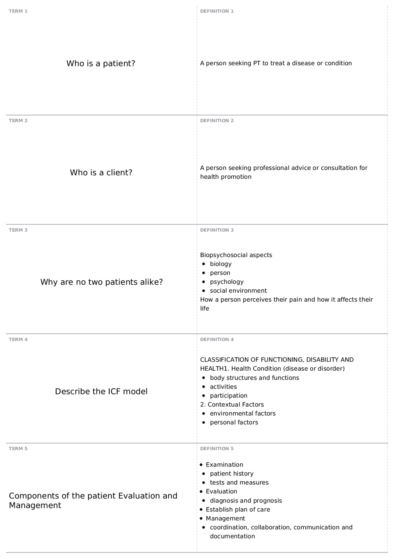 CDM -- Conduct and Content of Patient Interview | HLTH - Healthcare ...