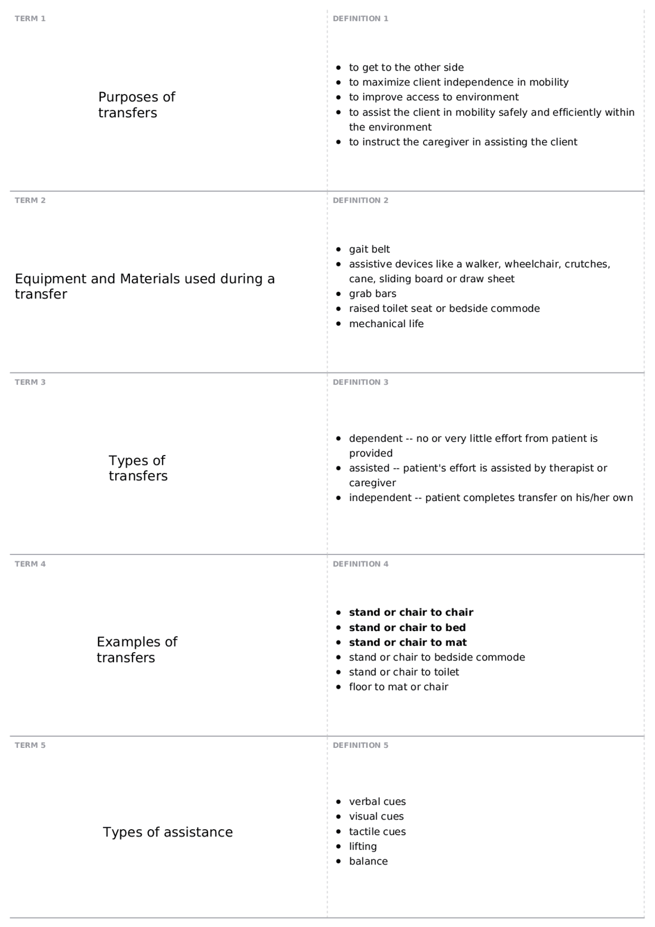 Basic Skills -- Transfers and Bed Mobility | HLTH - Healthcare - Docsity