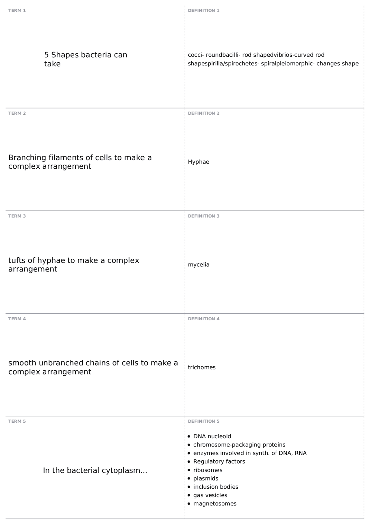 Bacterial Cell Structure and Function: Shapes, Cytoplasmic Components ...