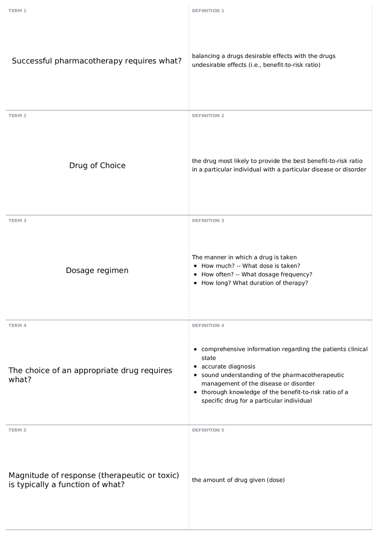 Pharmacology -- Chapter 2 | PHAR - Pharmacology - Docsity