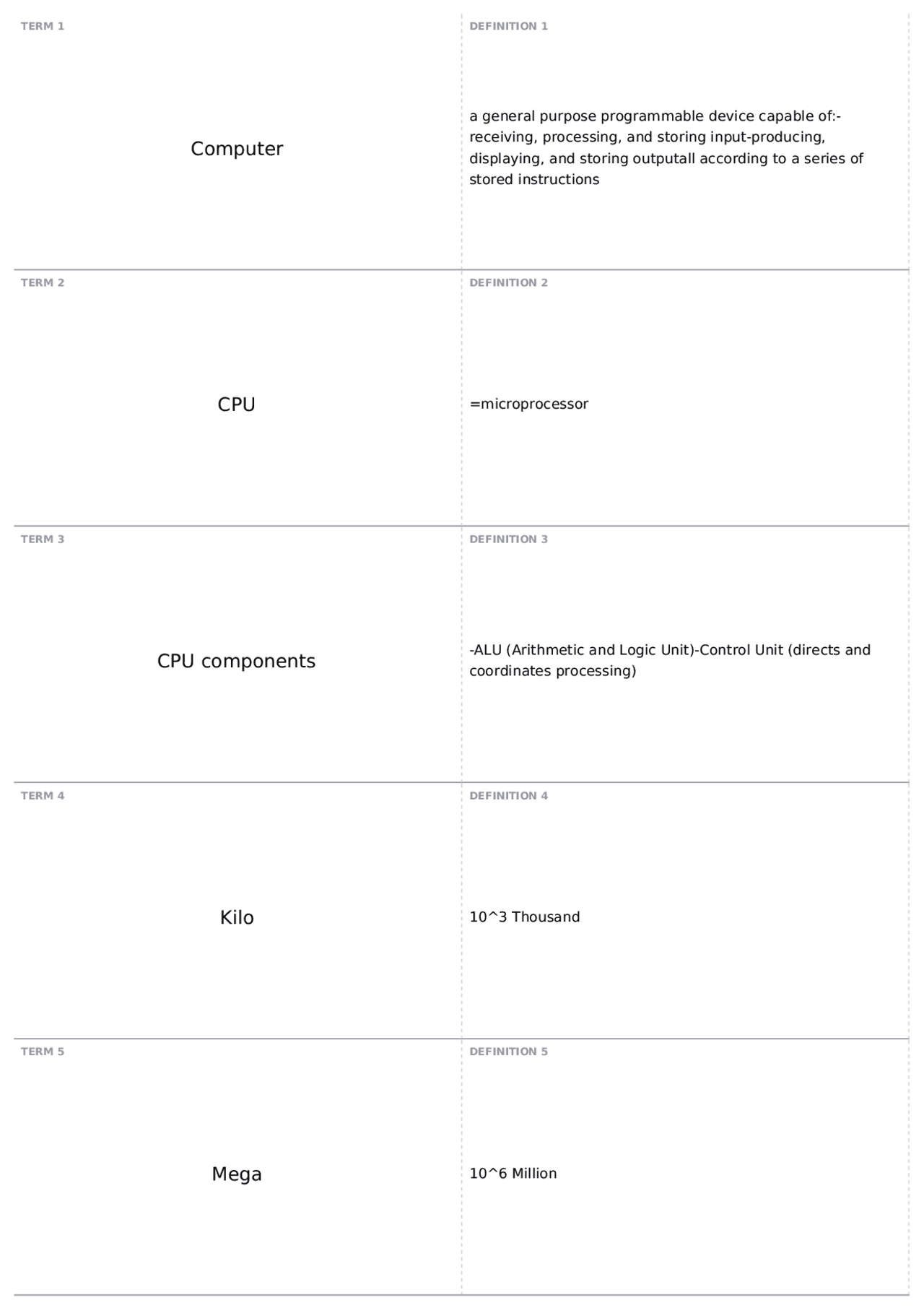 CSE 101 Exam 1 Concepts | CSE 101 - Computng Concepts/Competencies ...