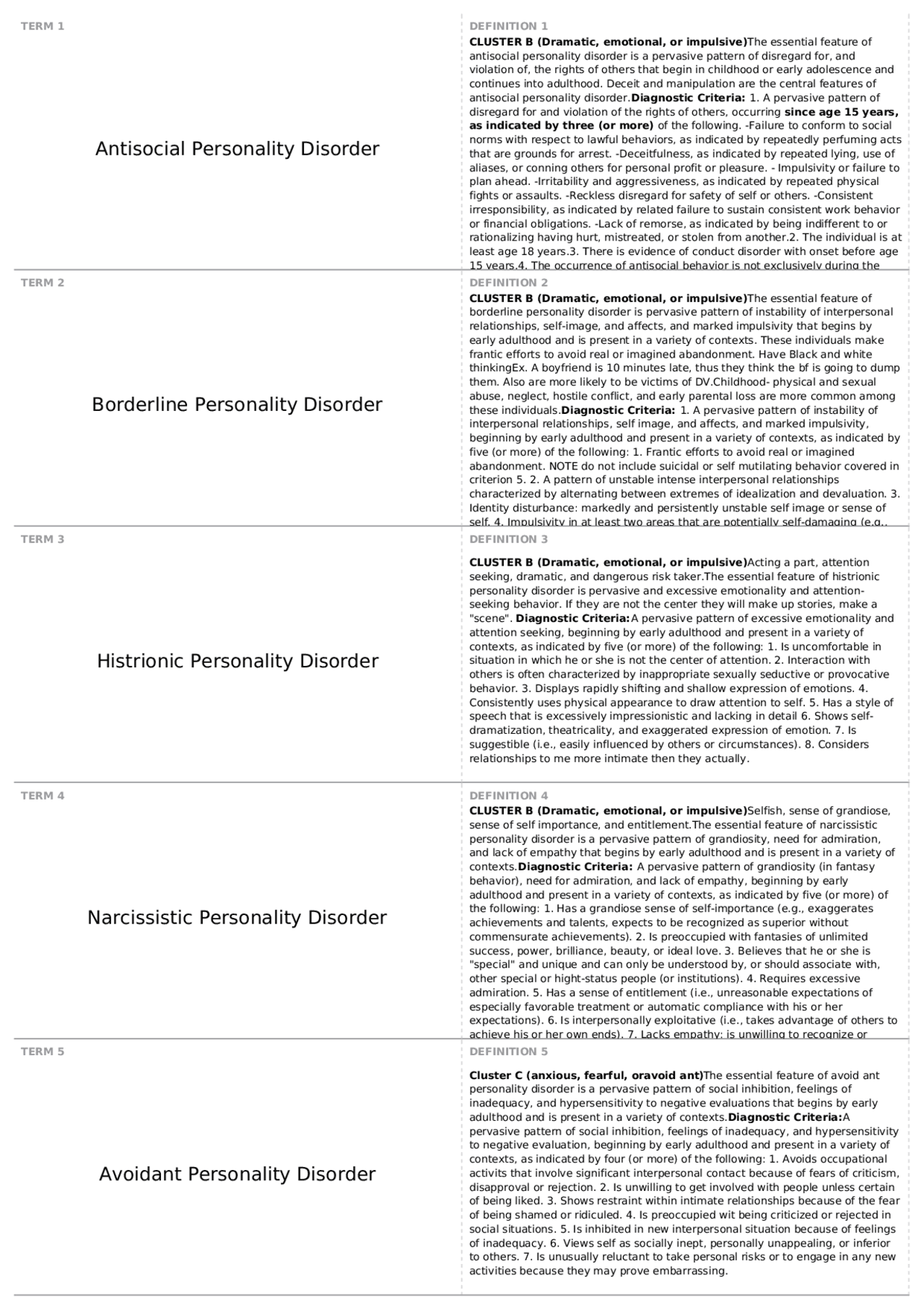 Personality Disorders | SOWK - Social Work - Docsity