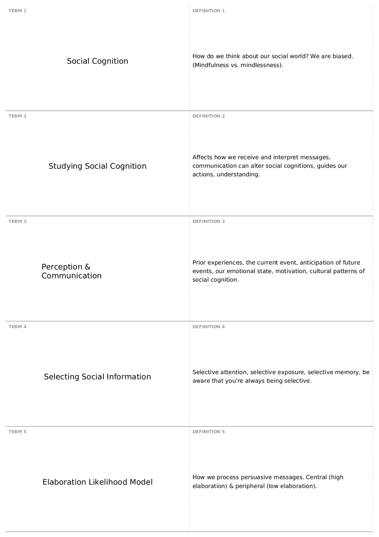 Exam 2, part 7 | COM 225 - An Intro to Interpersonal Comm - Docsity