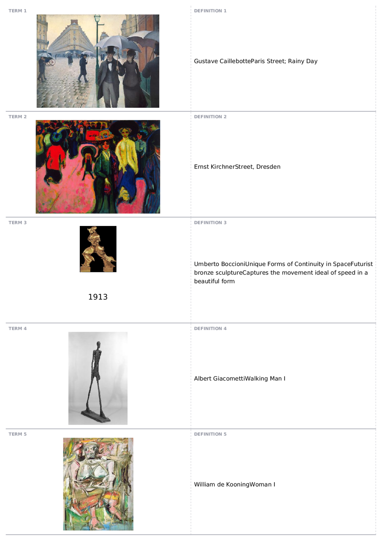 Modern Art: Key Works, Artists, and Styles | Quizzes Art | Docsity