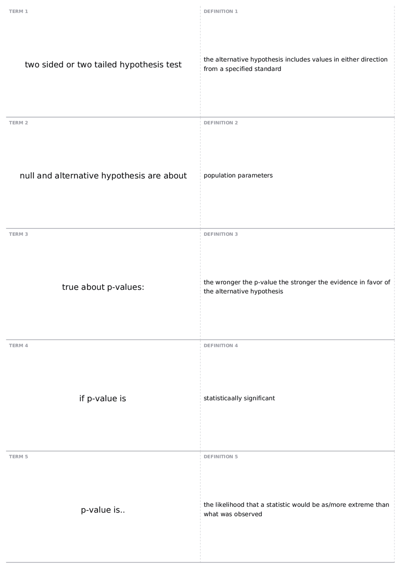 Understanding Hypothesis Tests Two Tailed Tests Significance Levels And Errors Quizzes Data 3009