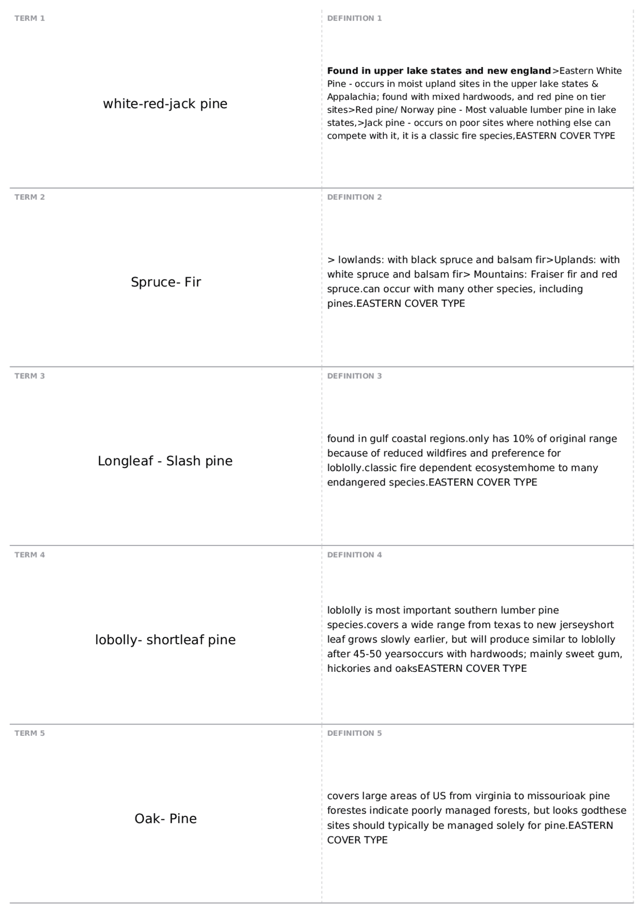 Forest Cover Types | FO 2113 - Dendrology - Docsity