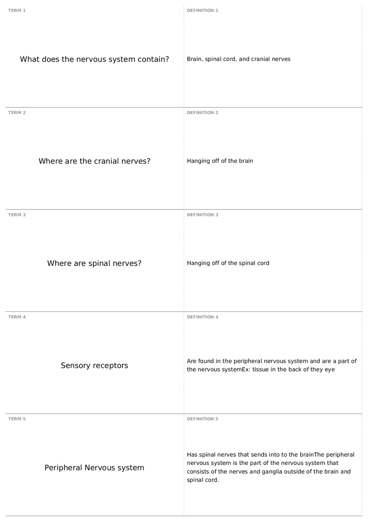 Nervous System Anatomy & Function: Central, Peripheral Systems, Neurons ...