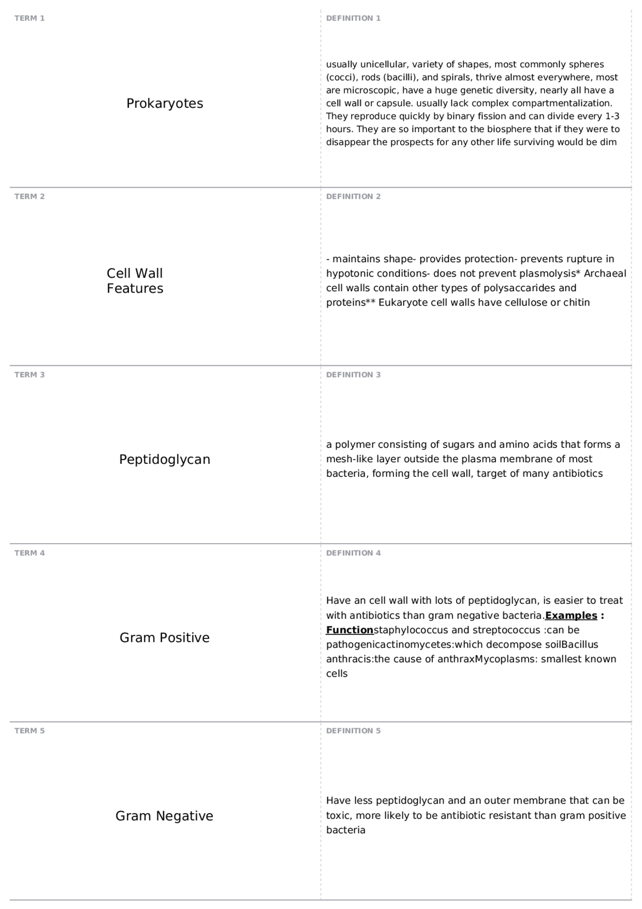 Bio 11b Chapter 27 Prokaryotes Biol Biology 2 Intermediate Docsity
